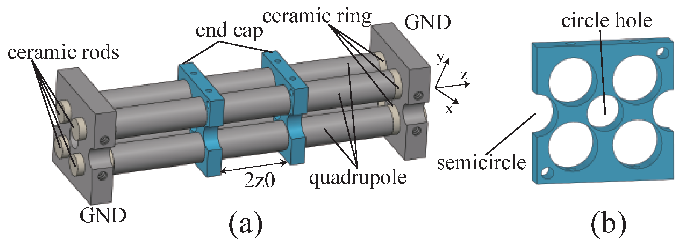 Influence of End Cap Structure on the Axial Geometric Parameter of the ...