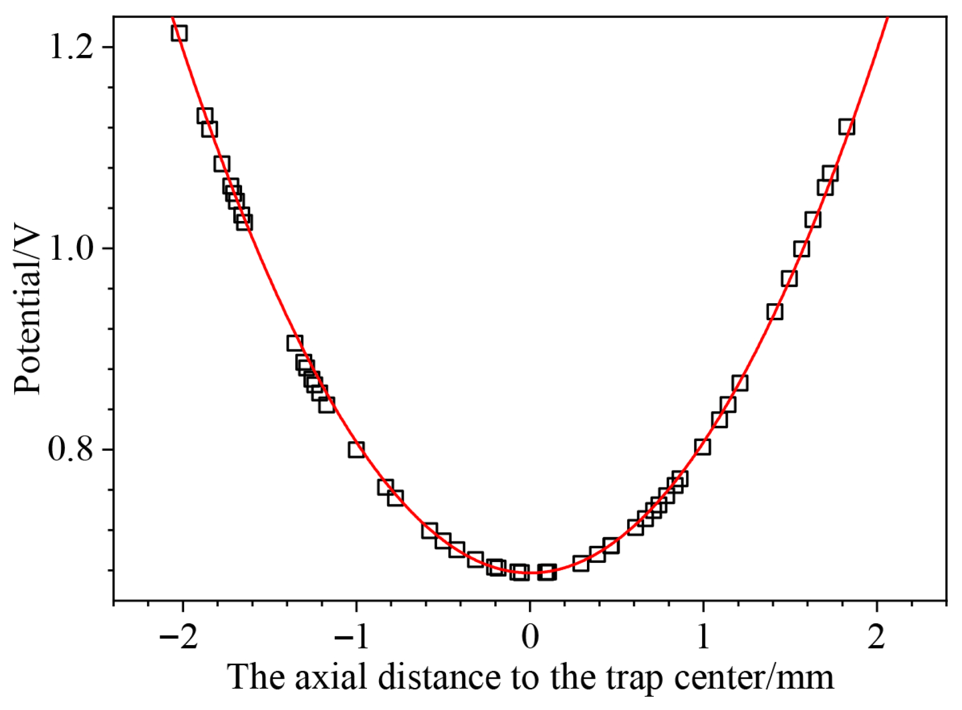Influence of End Cap Structure on the Axial Geometric Parameter of the ...