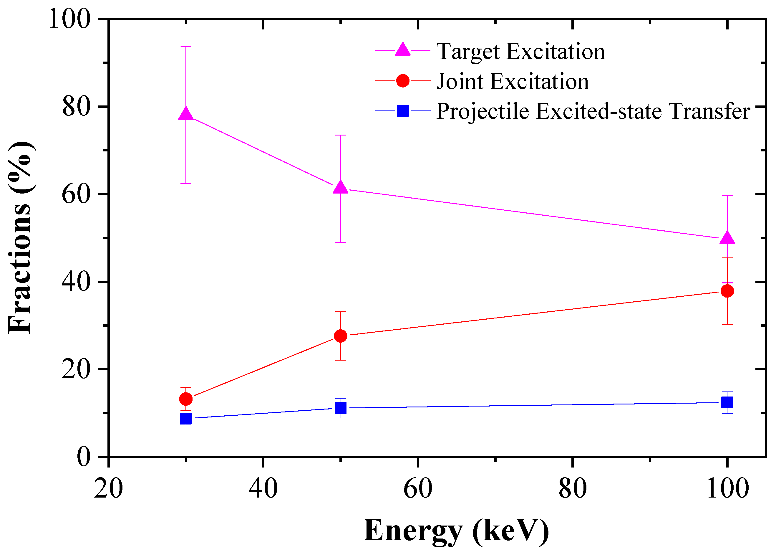 Single-Electron Capture in Intermediate-Energy He+ + Ne Collisions