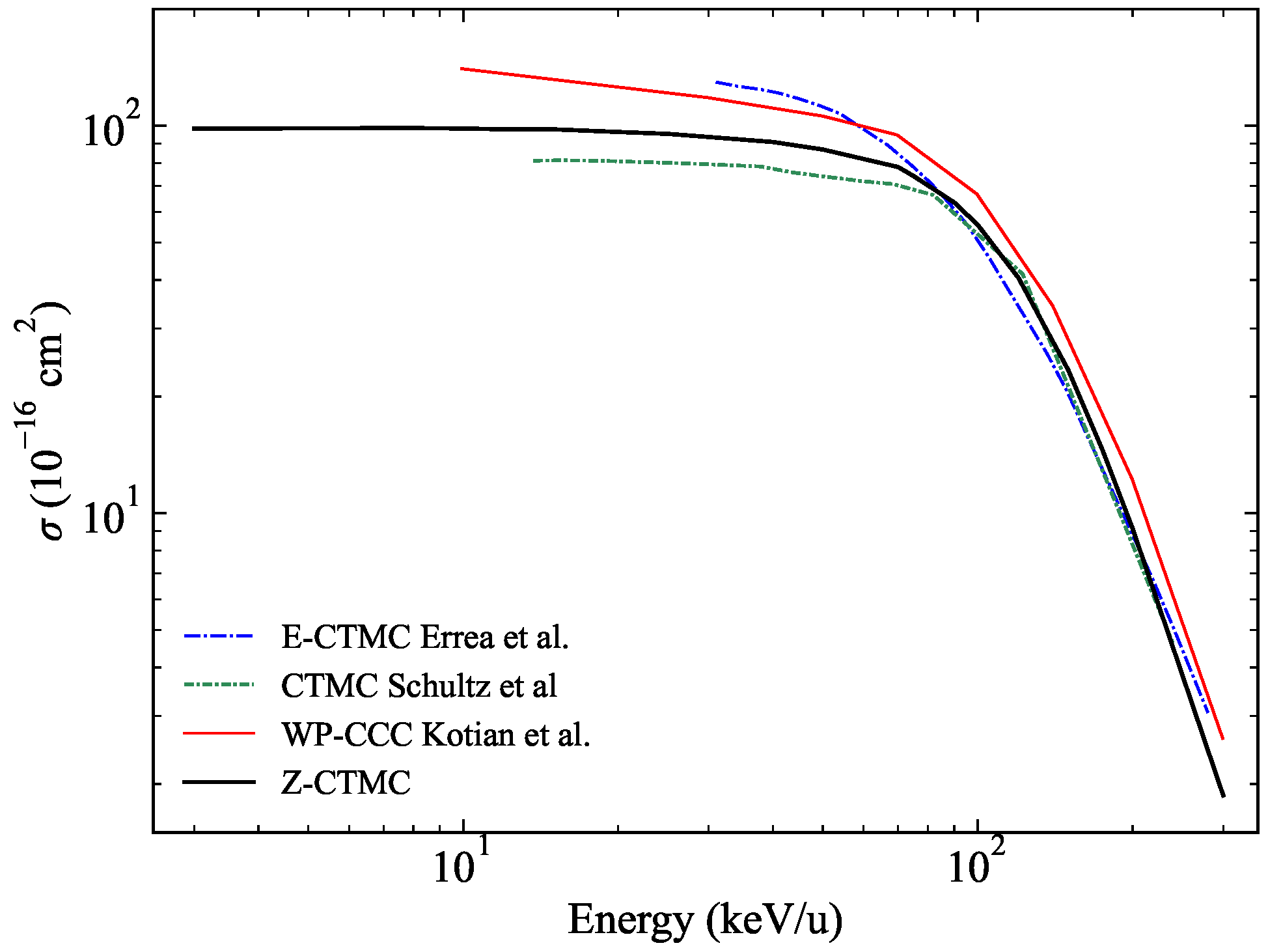 Differential Analysis of Electron Saddle-Swap Oscillations in Ar16 ...
