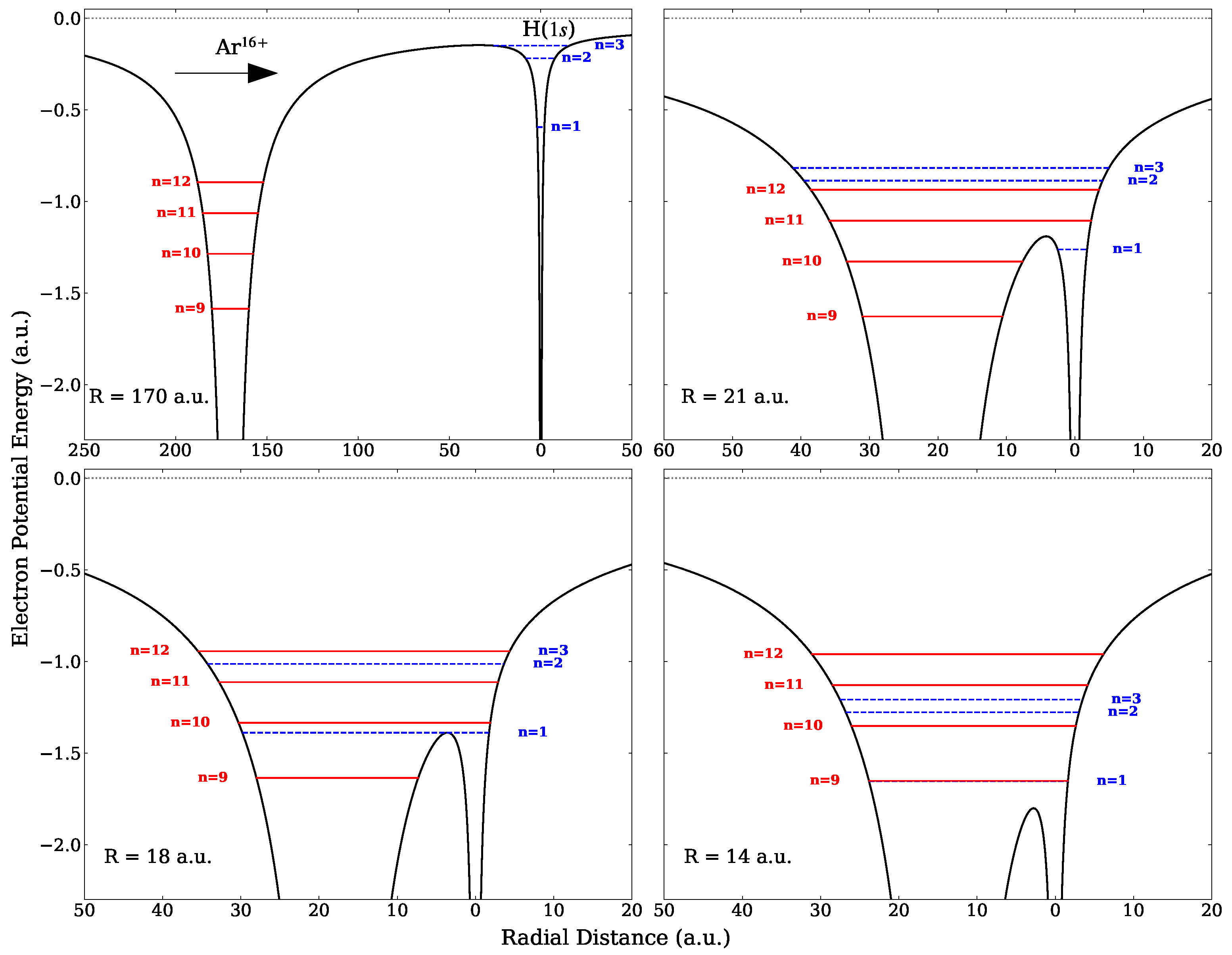 Differential Analysis of Electron Saddle-Swap Oscillations in Ar16 ...