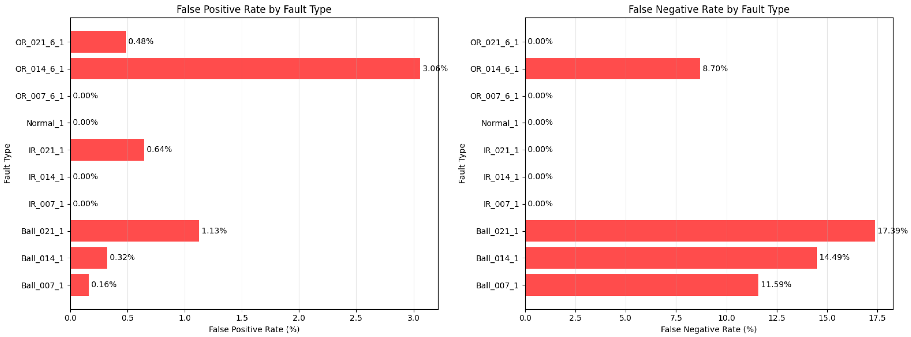 Machine Learning-Driven Best–Worst Method for Predictive Maintenance in ...