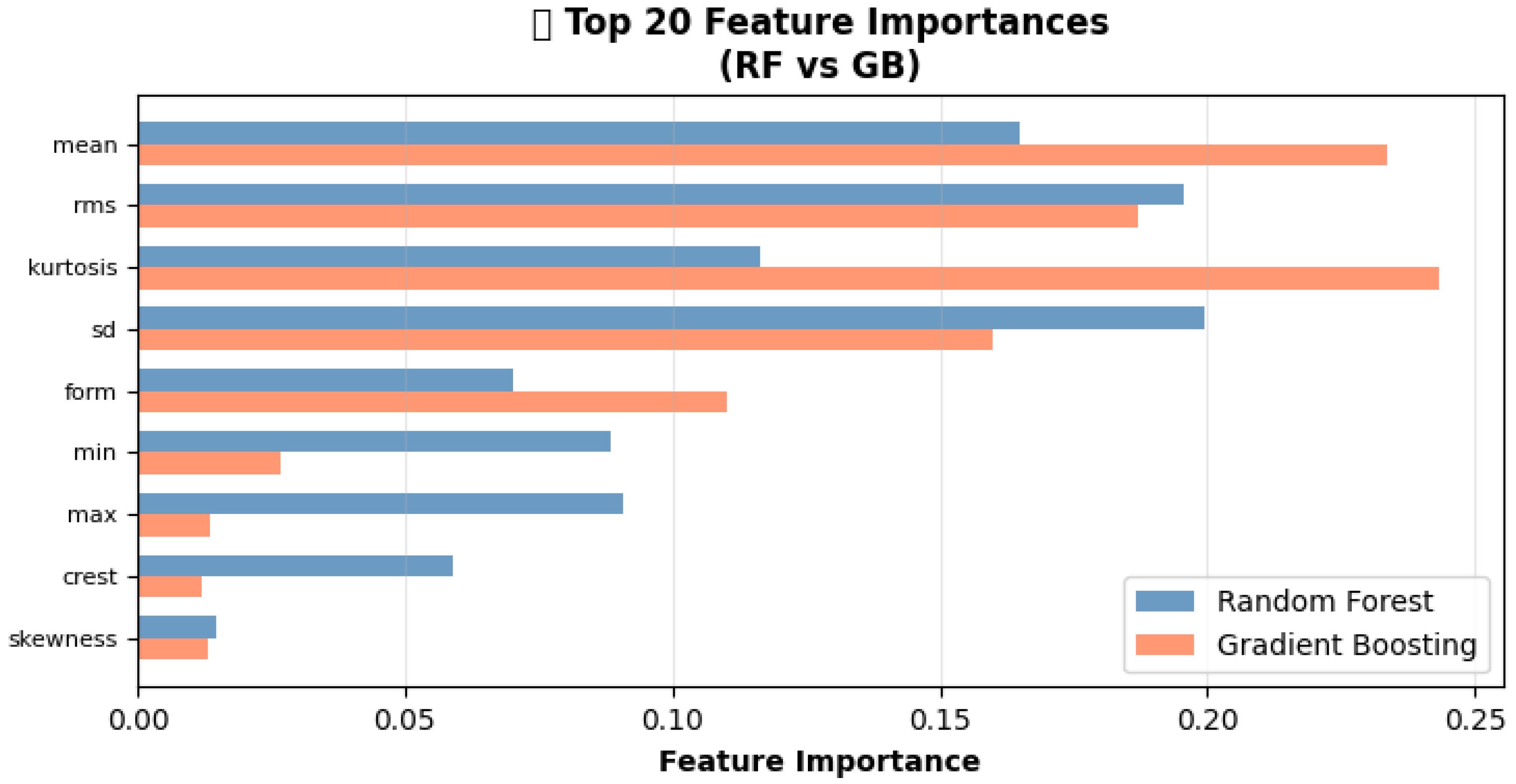 Machine Learning-Driven Best–Worst Method for Predictive Maintenance in ...