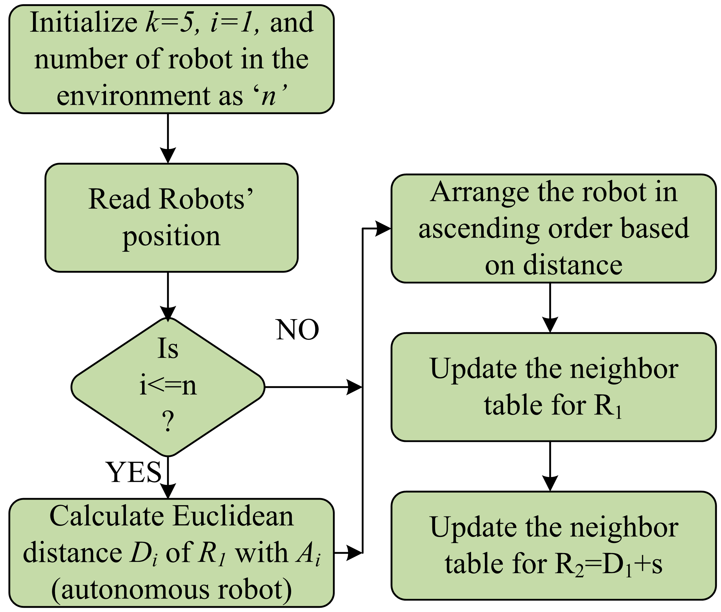 Cooperative Path Planning for Object Transportation with Fault Management