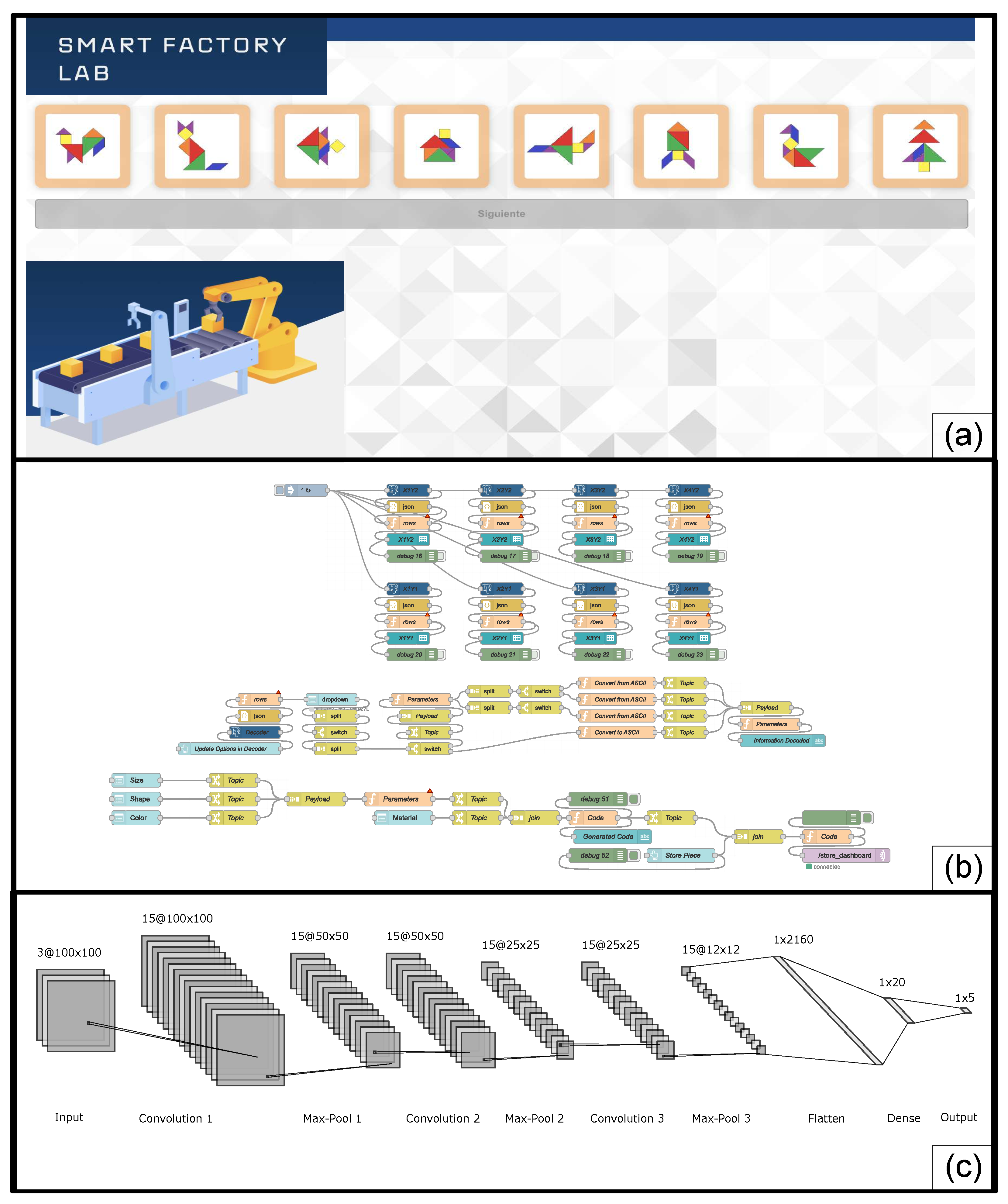 Blockchain-Embedded Service-Level Agreement to Measure Trust in a ...