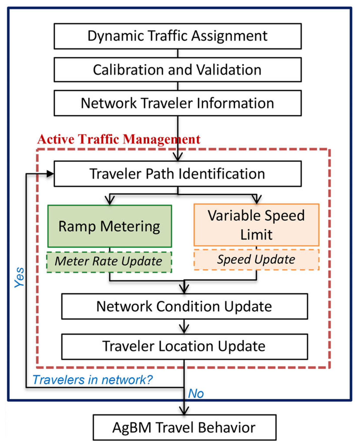 Inclusive and Adaptive Traffic Management for Smart Cities: A Framework ...