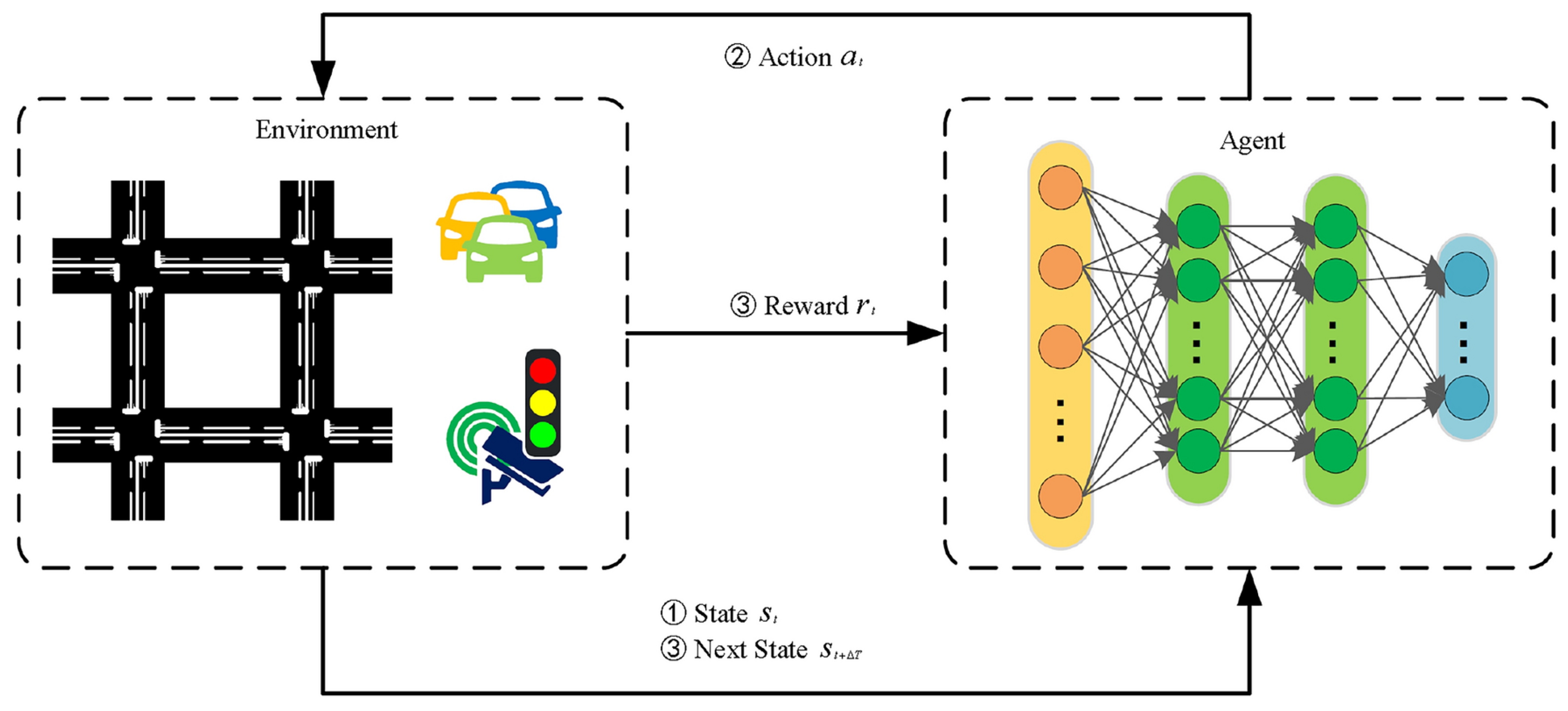 Inclusive and Adaptive Traffic Management for Smart Cities: A Framework ...