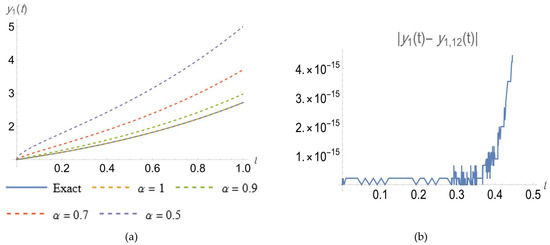 Direct Power Series Approach for Solving Nonlinear Initial Value Problems