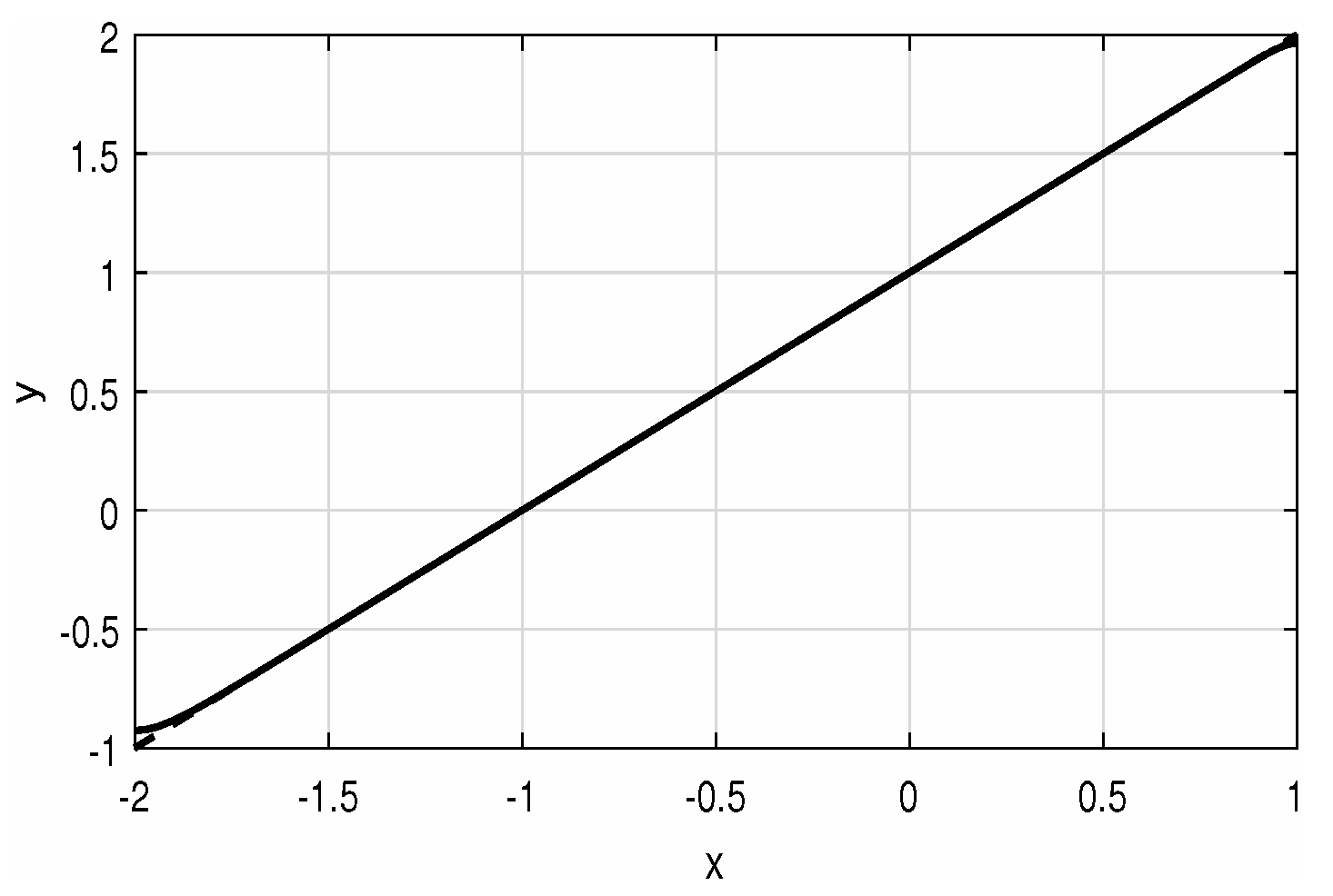 Axioms Free Full Text Lower And Upper Solution Method For Axioms Free Full Text Lower And Upper Solution Method For