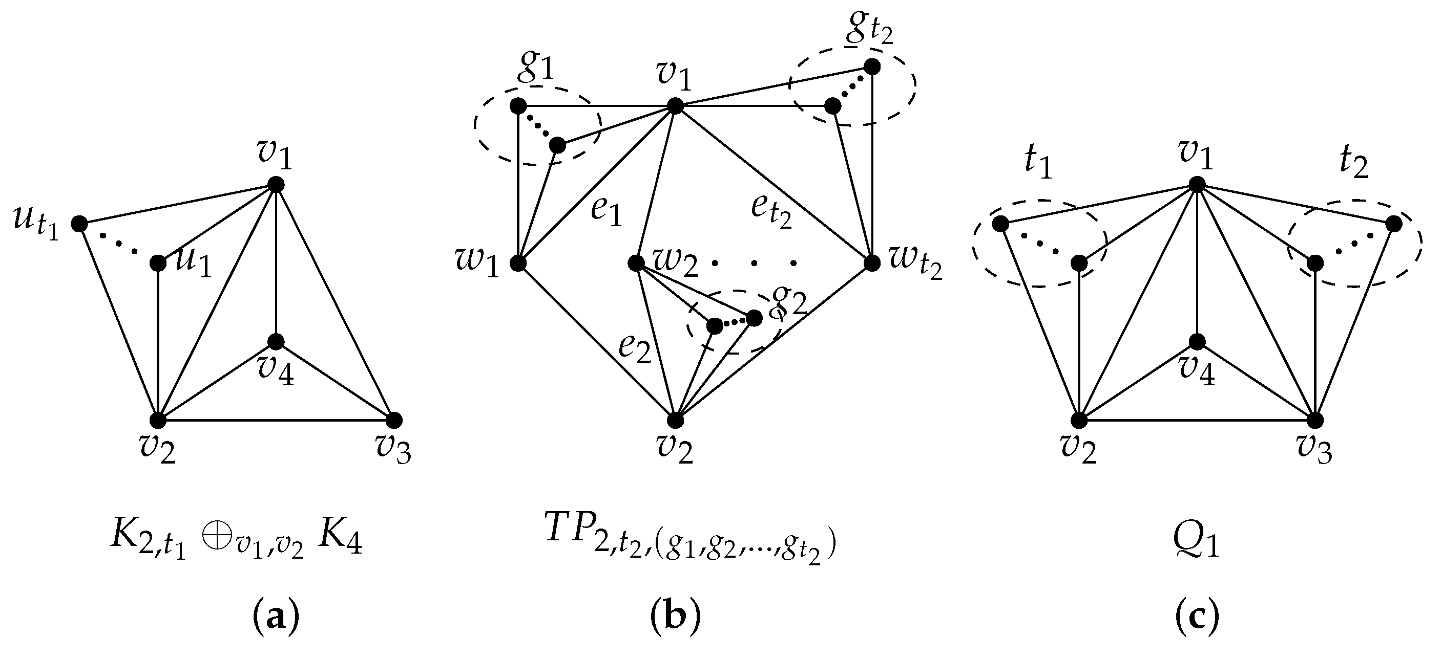 Axioms Free Full Text Strong Edge Coloring Of K4 t Minor Free Graphs Axioms Free Full Text Strong Edge Coloring Of K4 t Minor Free Graphs