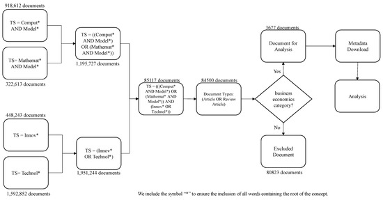 Axioms | Free Full-Text | Bibliometric Analysis of Computational and ...