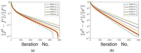 Parallel Primal-Dual Method with Linearization for Structured Convex Optimization