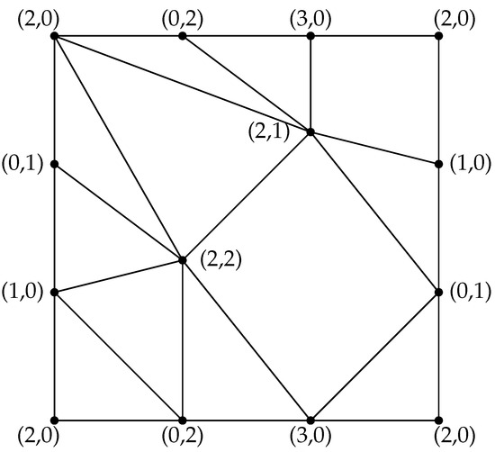 Exploring the Embedding of the Extended Zero-Divisor Graph of ...