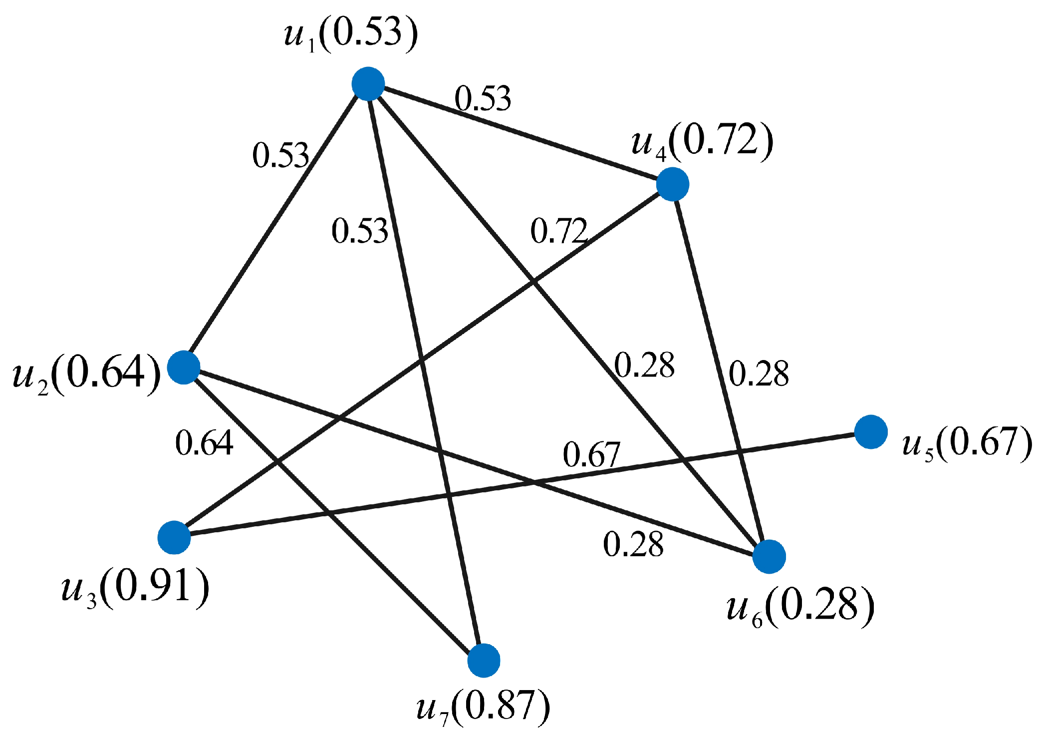 Fuzzy Edge Chromatic Number of the Join of Fuzzy Graphs and Its ...