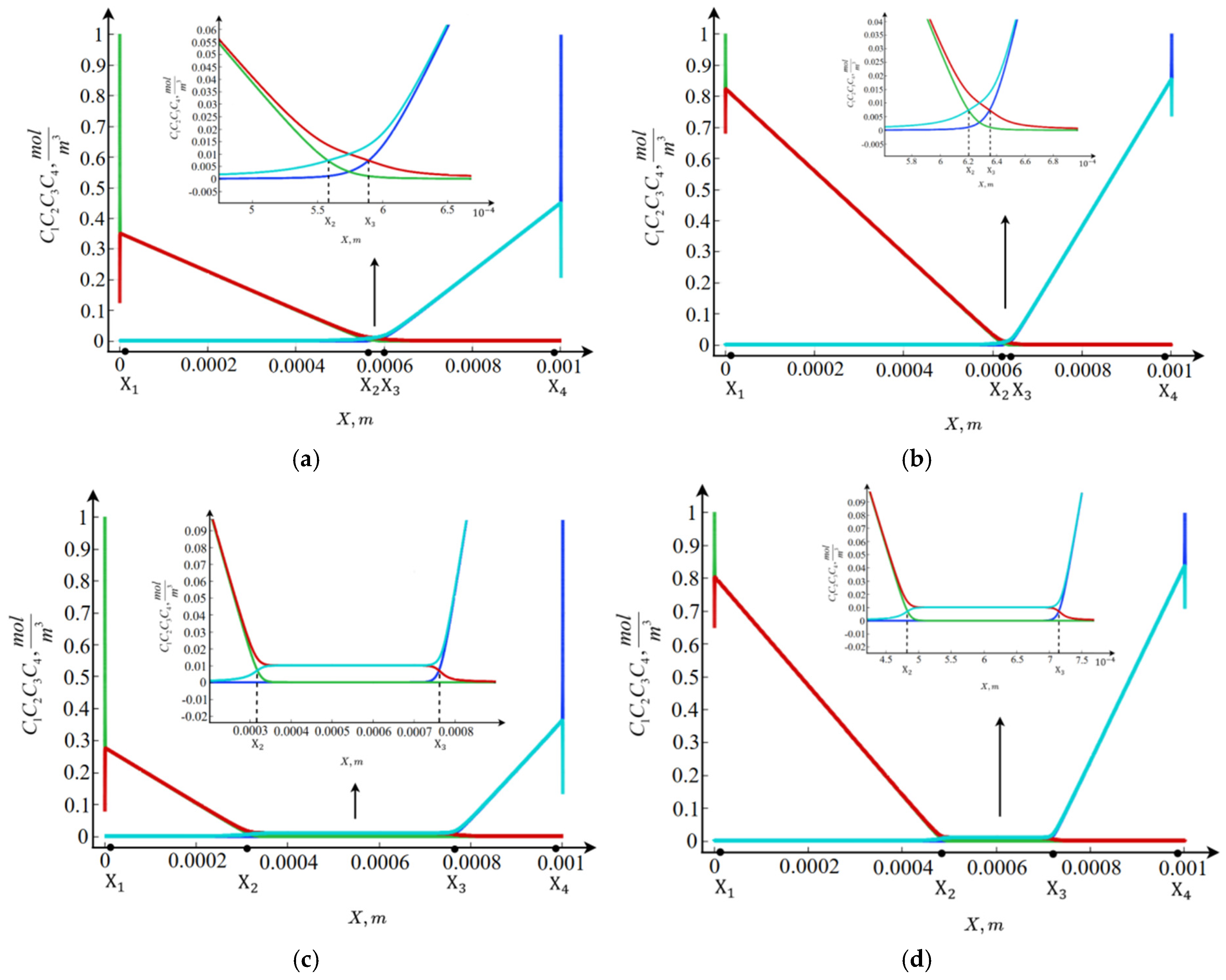 Mathematical Modeling of the Influence of Equilibrium Coefficient ...