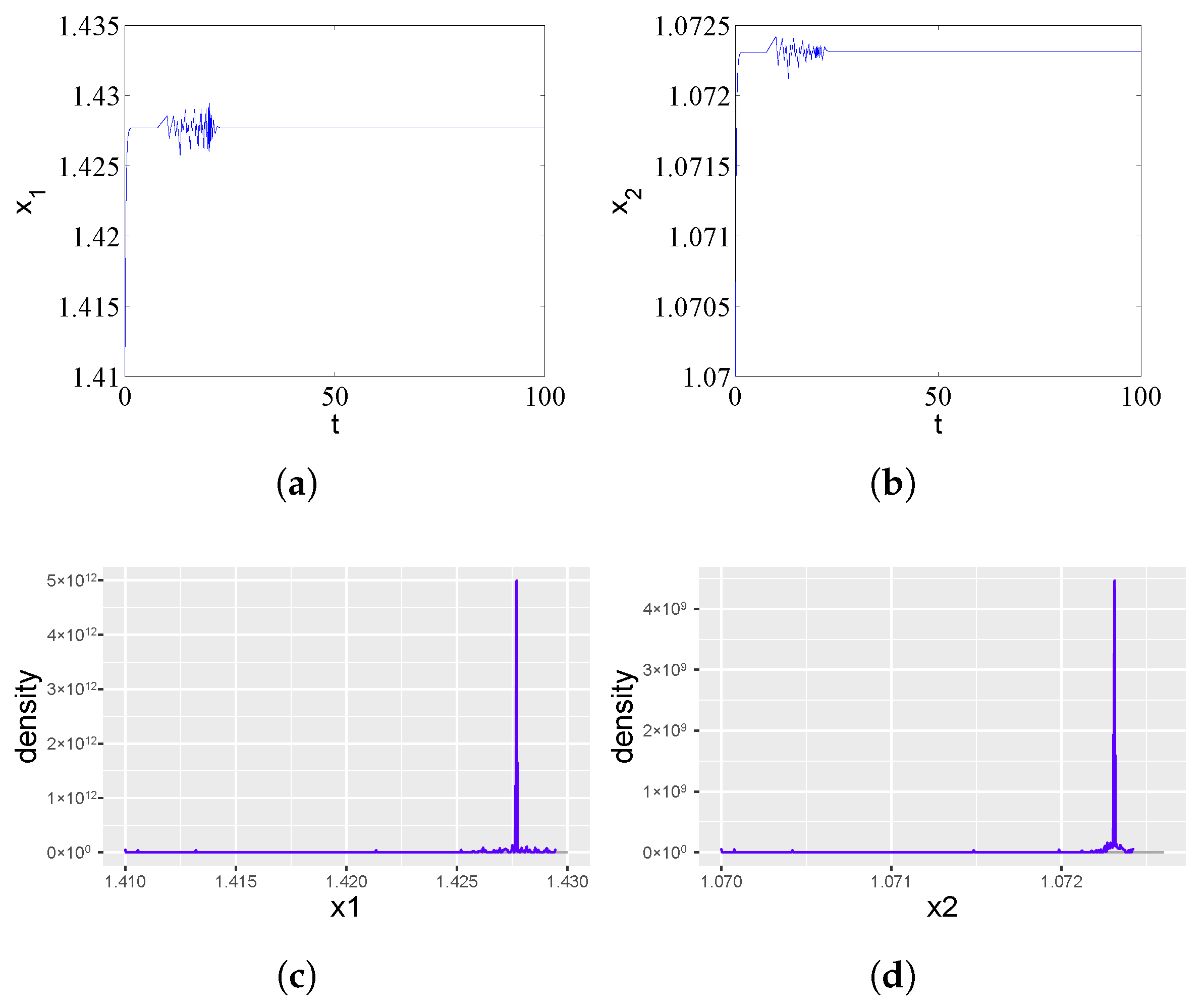 Bifurcation Analysis in a Cross-Protection Model