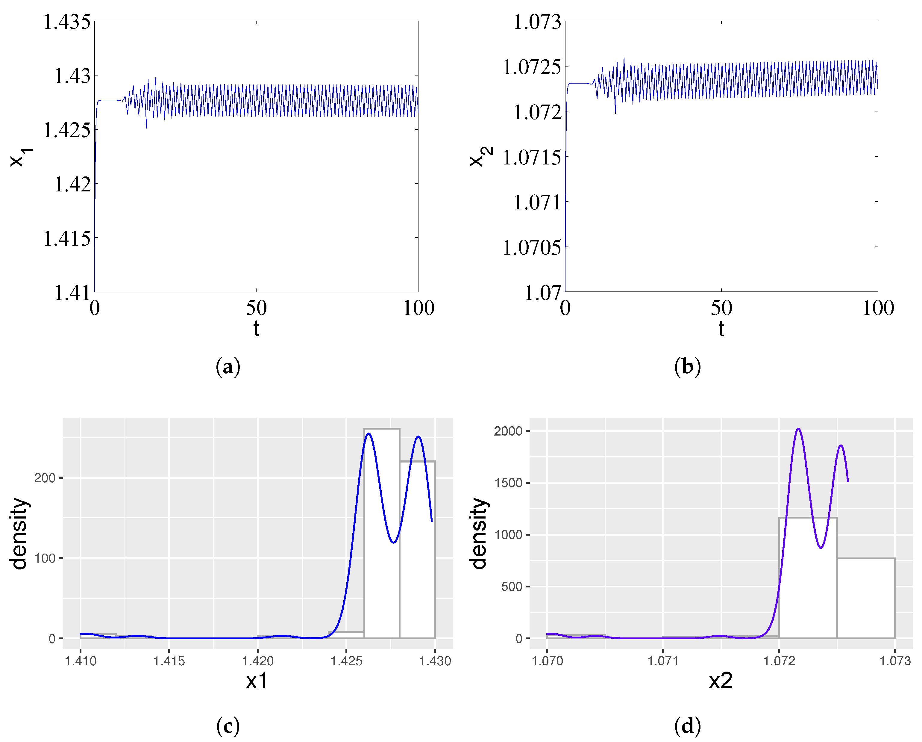 Bifurcation Analysis in a Cross-Protection Model