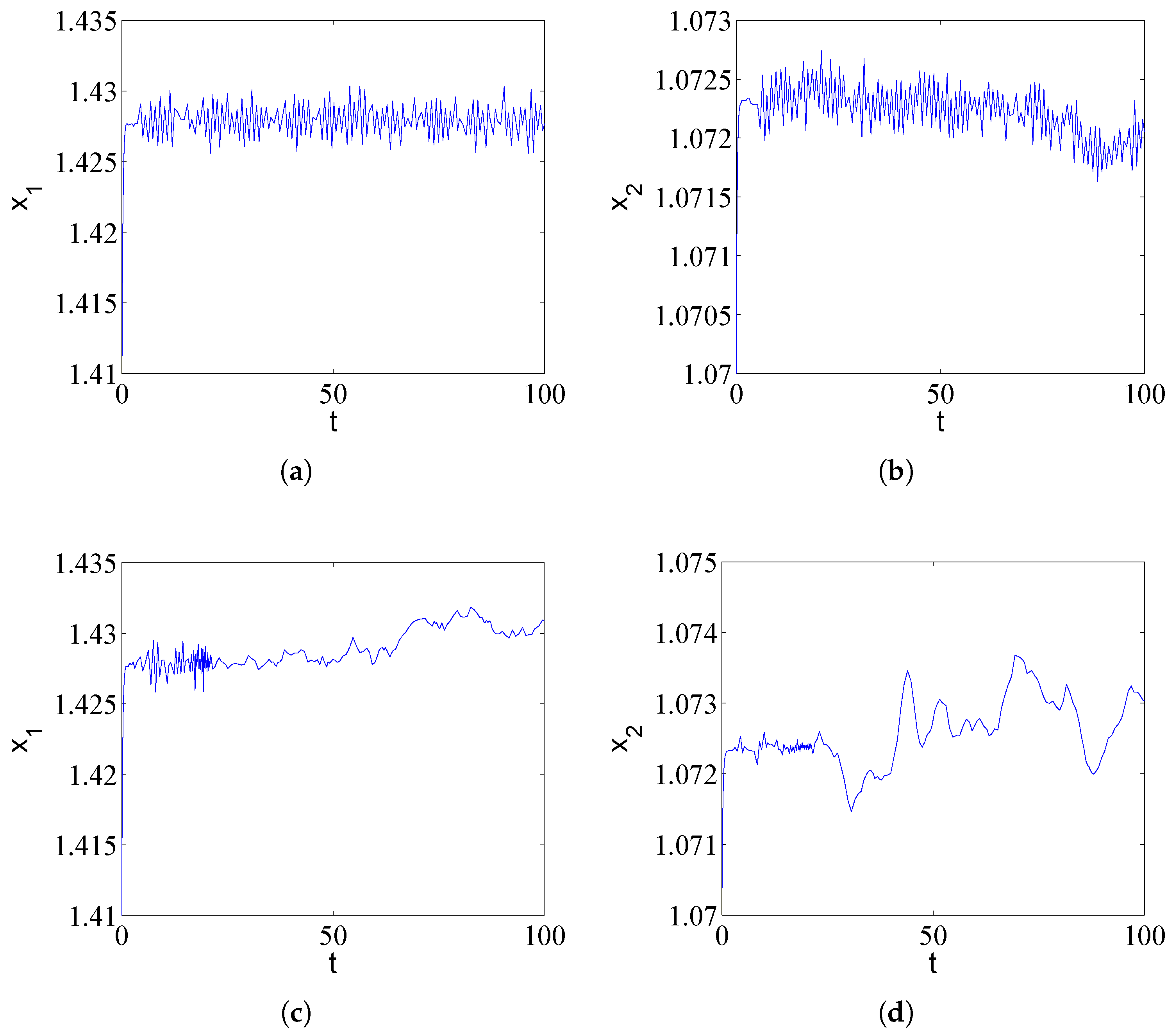 Bifurcation Analysis in a Cross-Protection Model