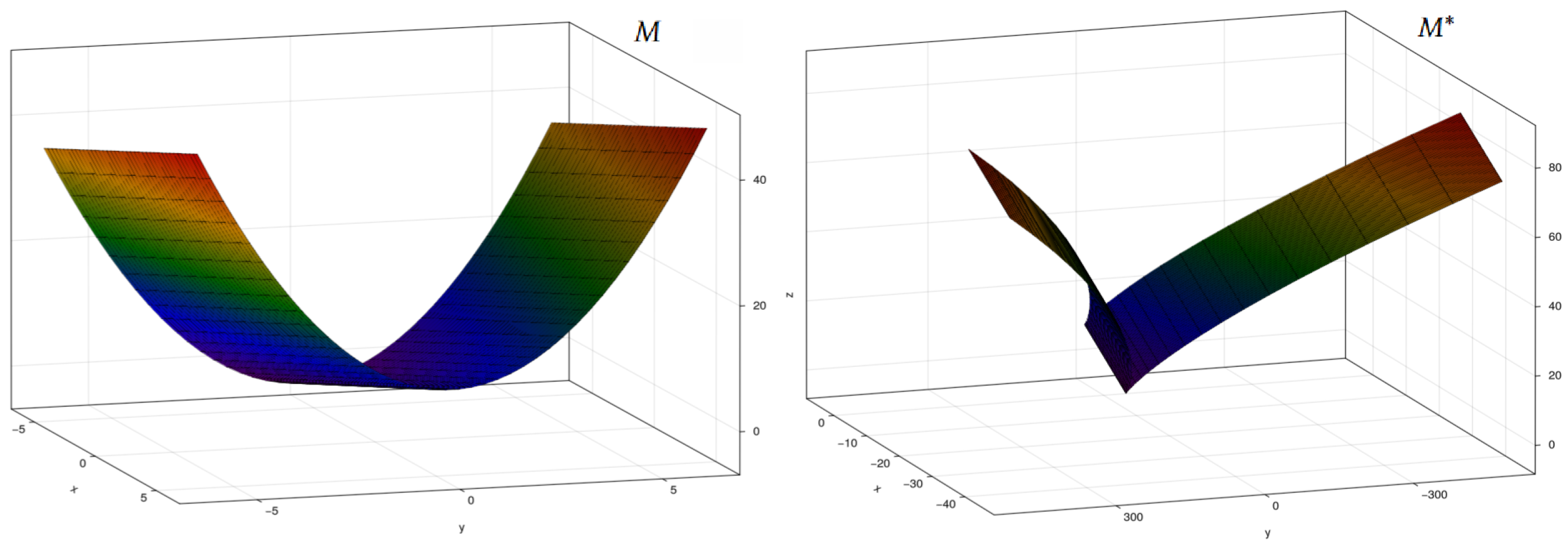On the Focal Geometry of Translation Surfaces: Flatness, Minimality ...