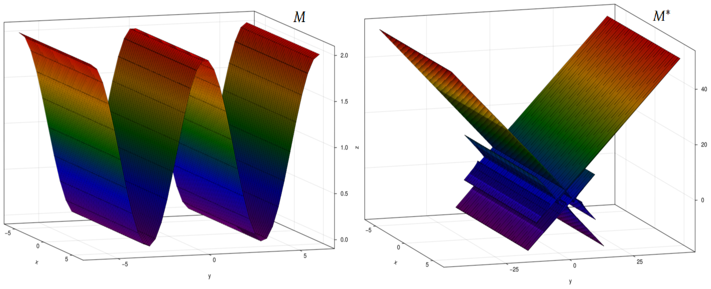 On the Focal Geometry of Translation Surfaces: Flatness, Minimality ...