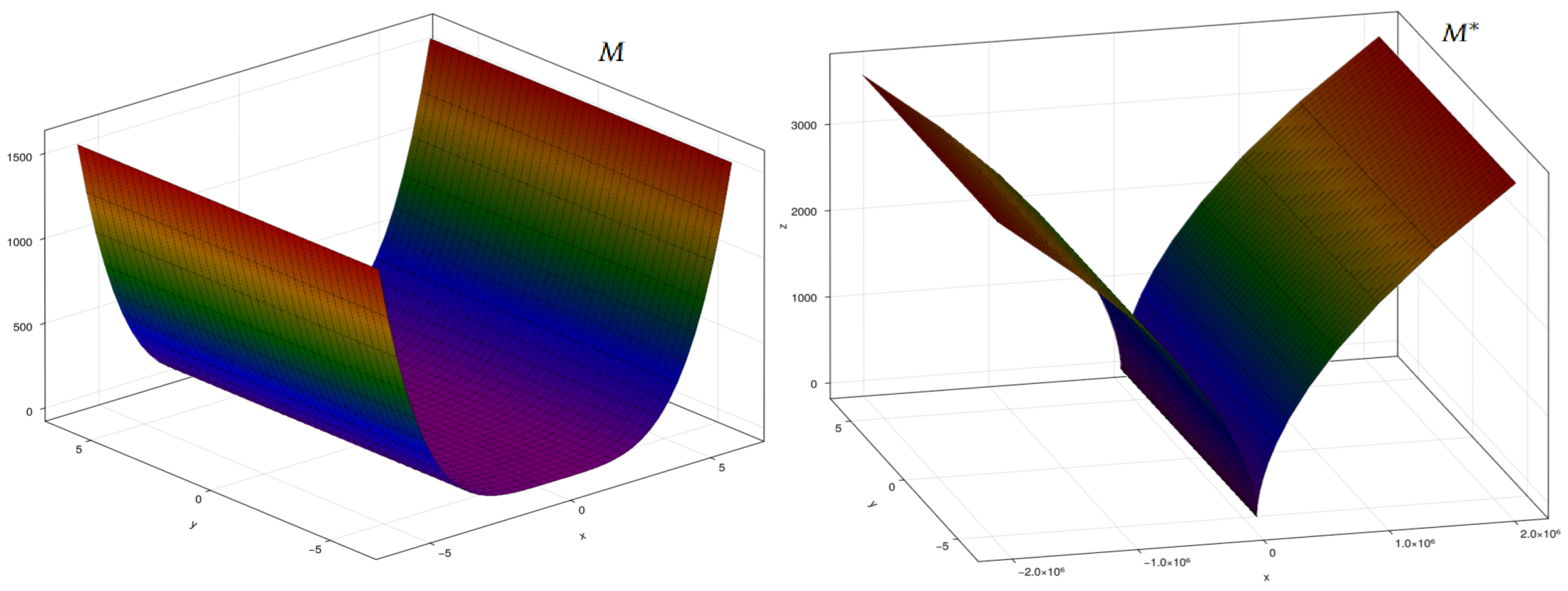On the Focal Geometry of Translation Surfaces: Flatness, Minimality ...
