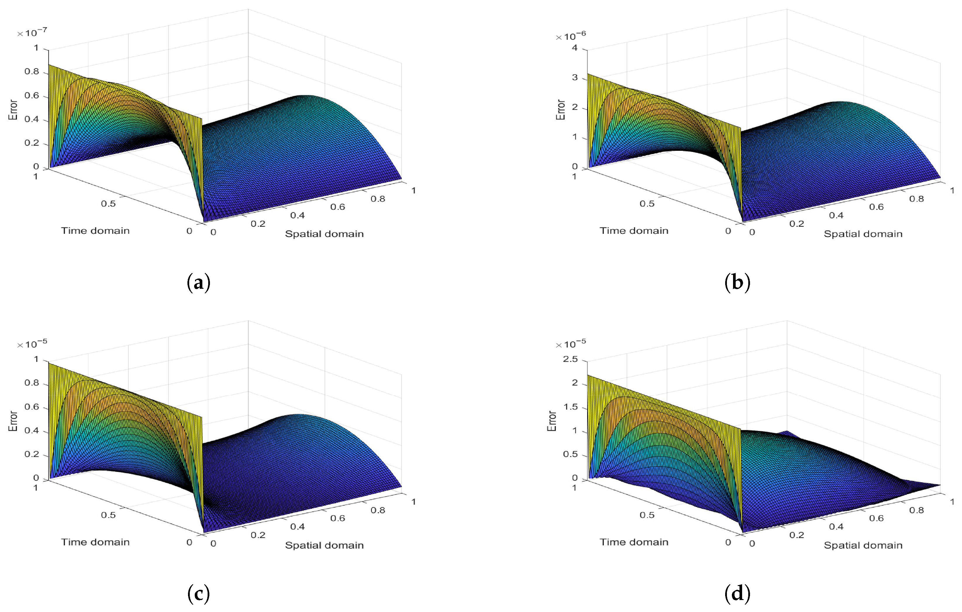 Computational Study of Singularly Perturbed Neurodynamical Models via ...