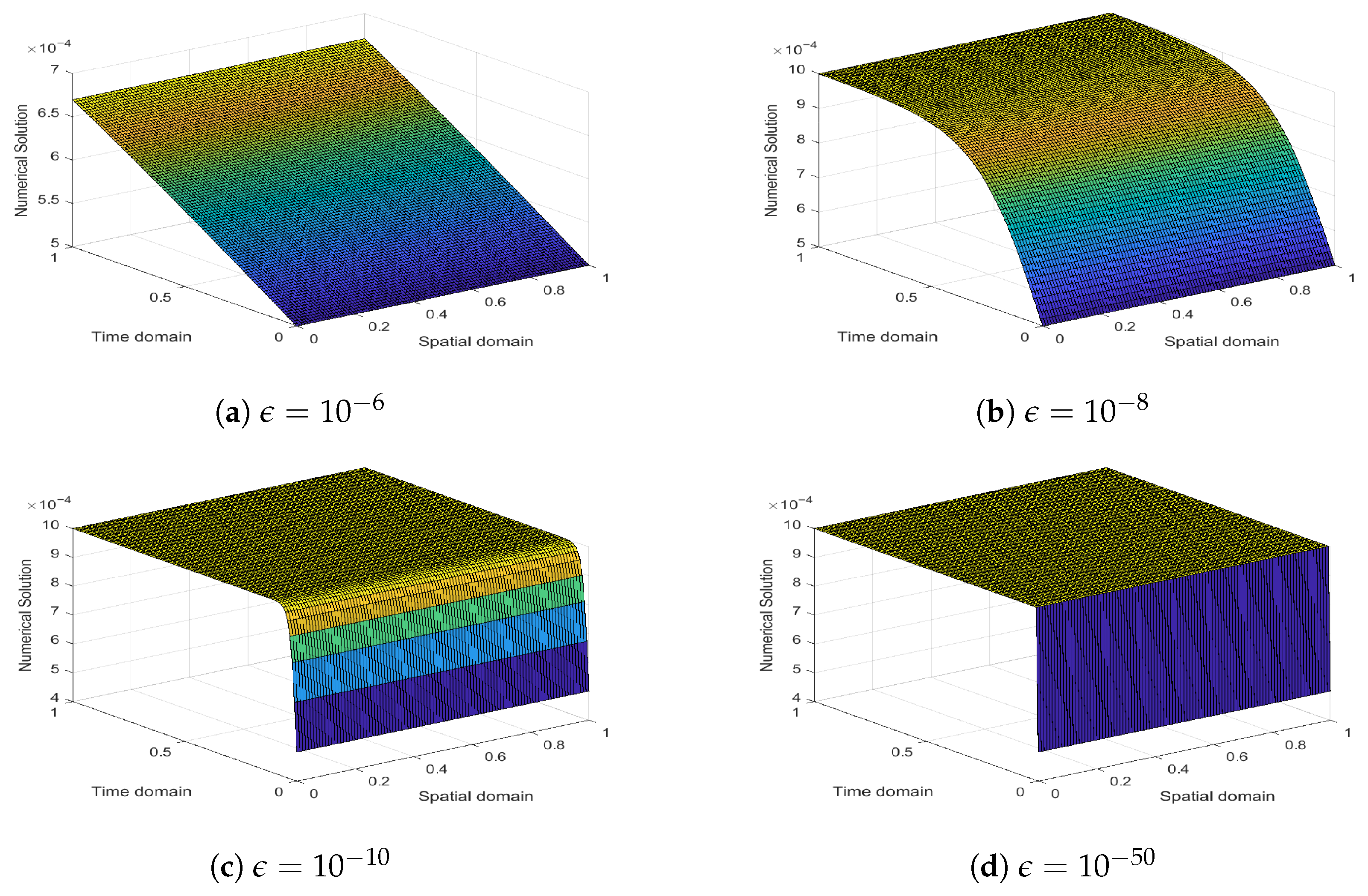 Computational Study of Singularly Perturbed Neurodynamical Models via ...
