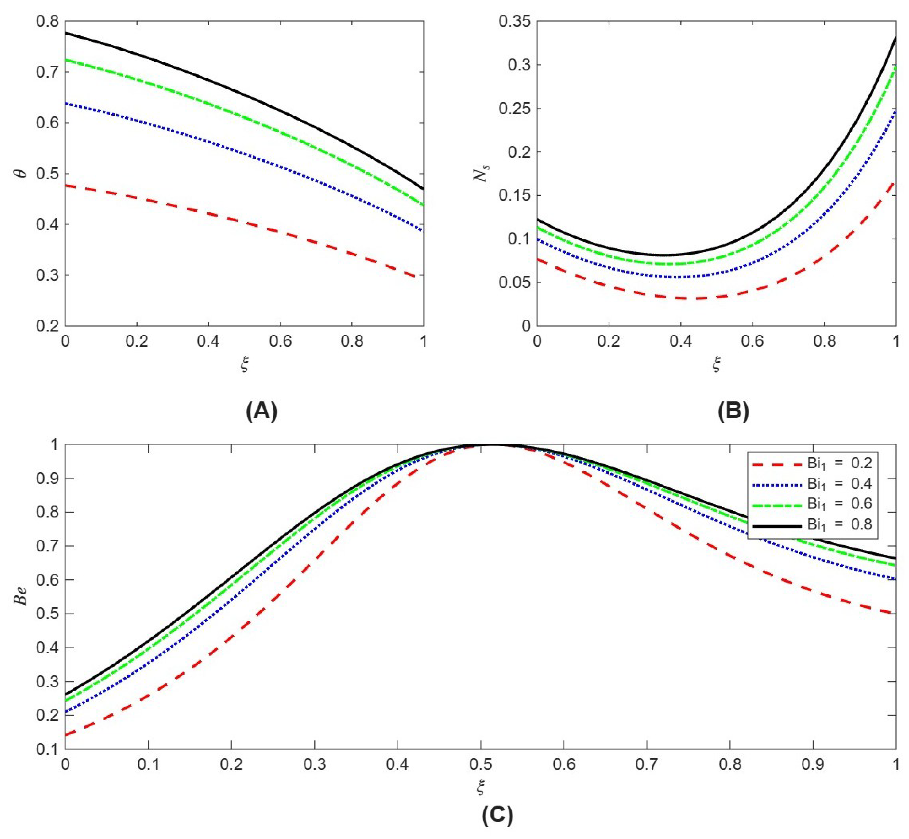 Entropy and Heat Transfer in Casson-MHD Flow Through Inclined Permeable ...