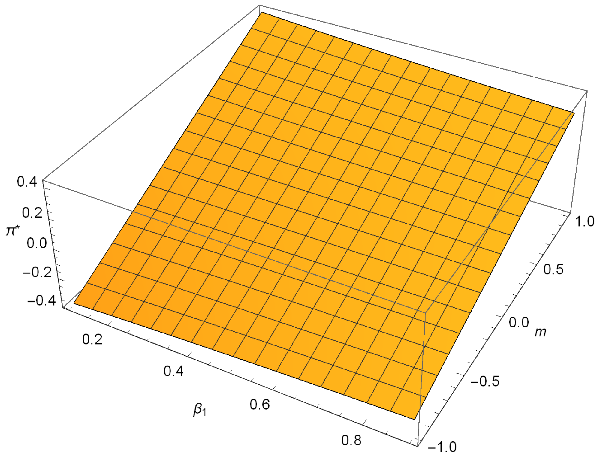 The Optimal Robust Investment Problem in the Foreign Stock Market of an ...