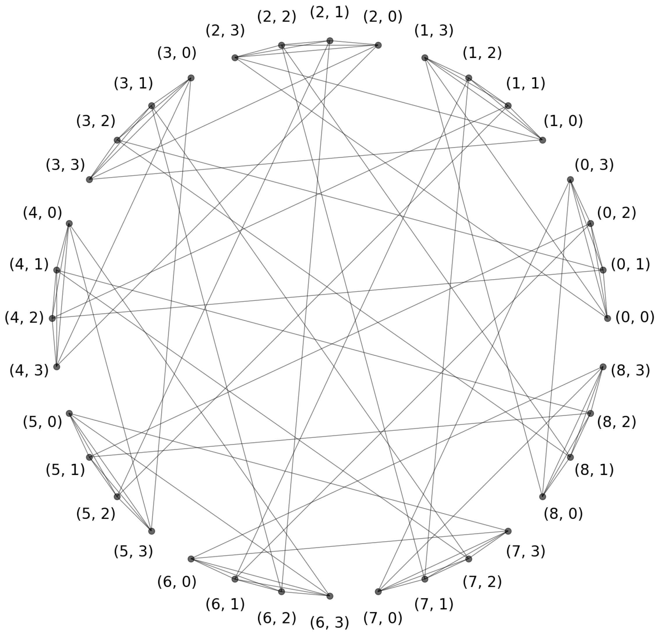 The 3-Path Connectivity of Dragonfly Networks
