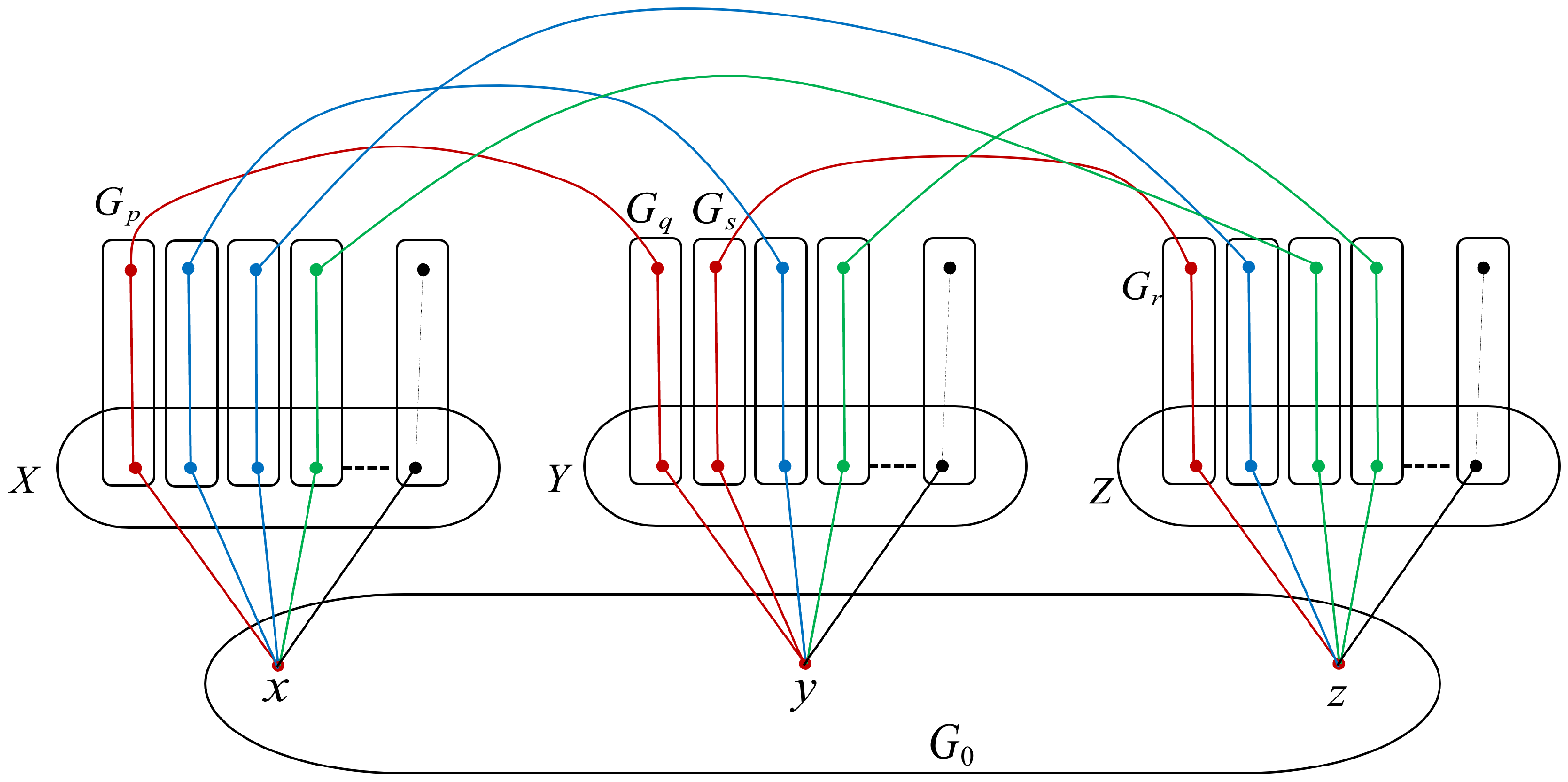The 3-Path Connectivity of Dragonfly Networks