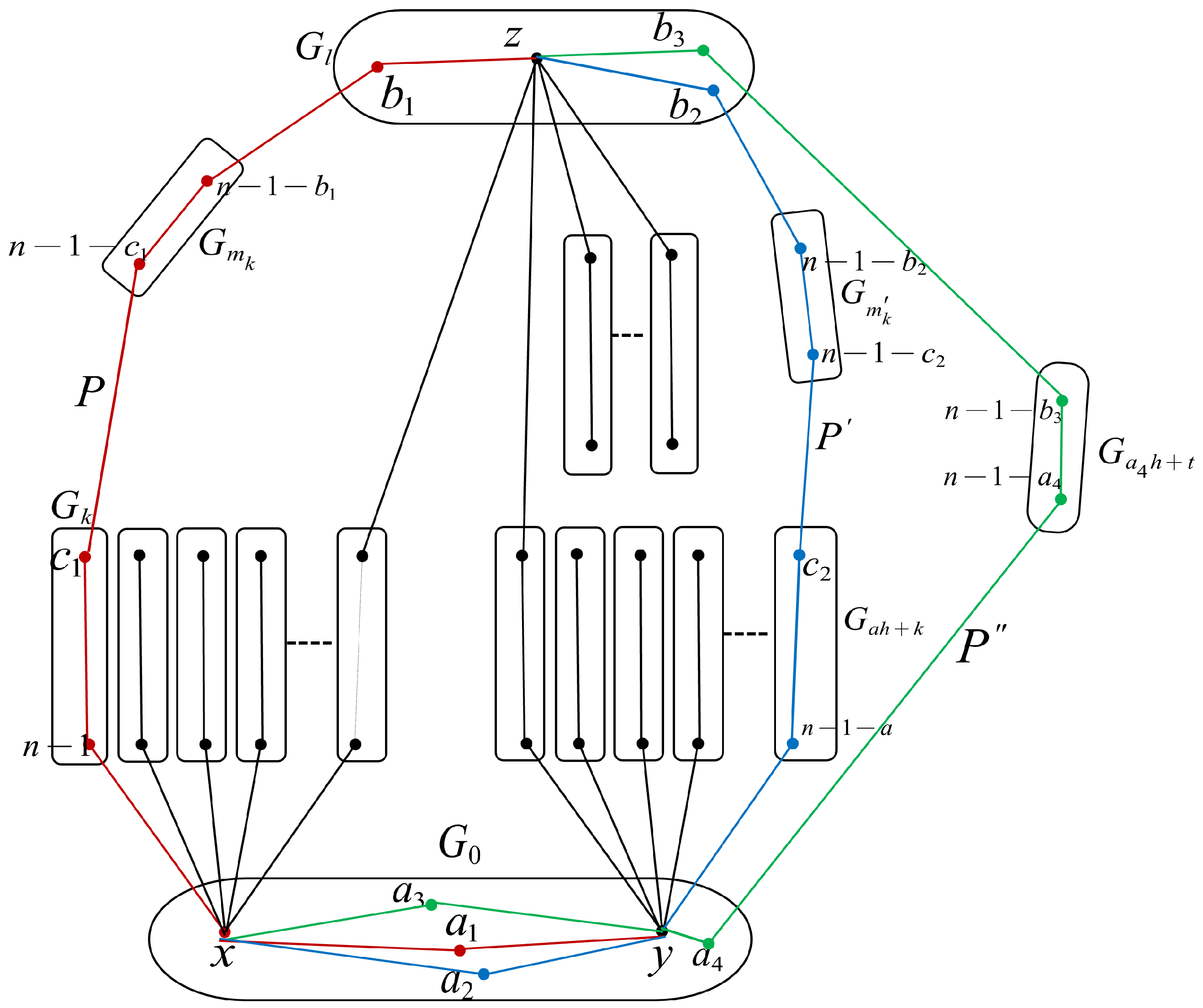 The 3-Path Connectivity of Dragonfly Networks