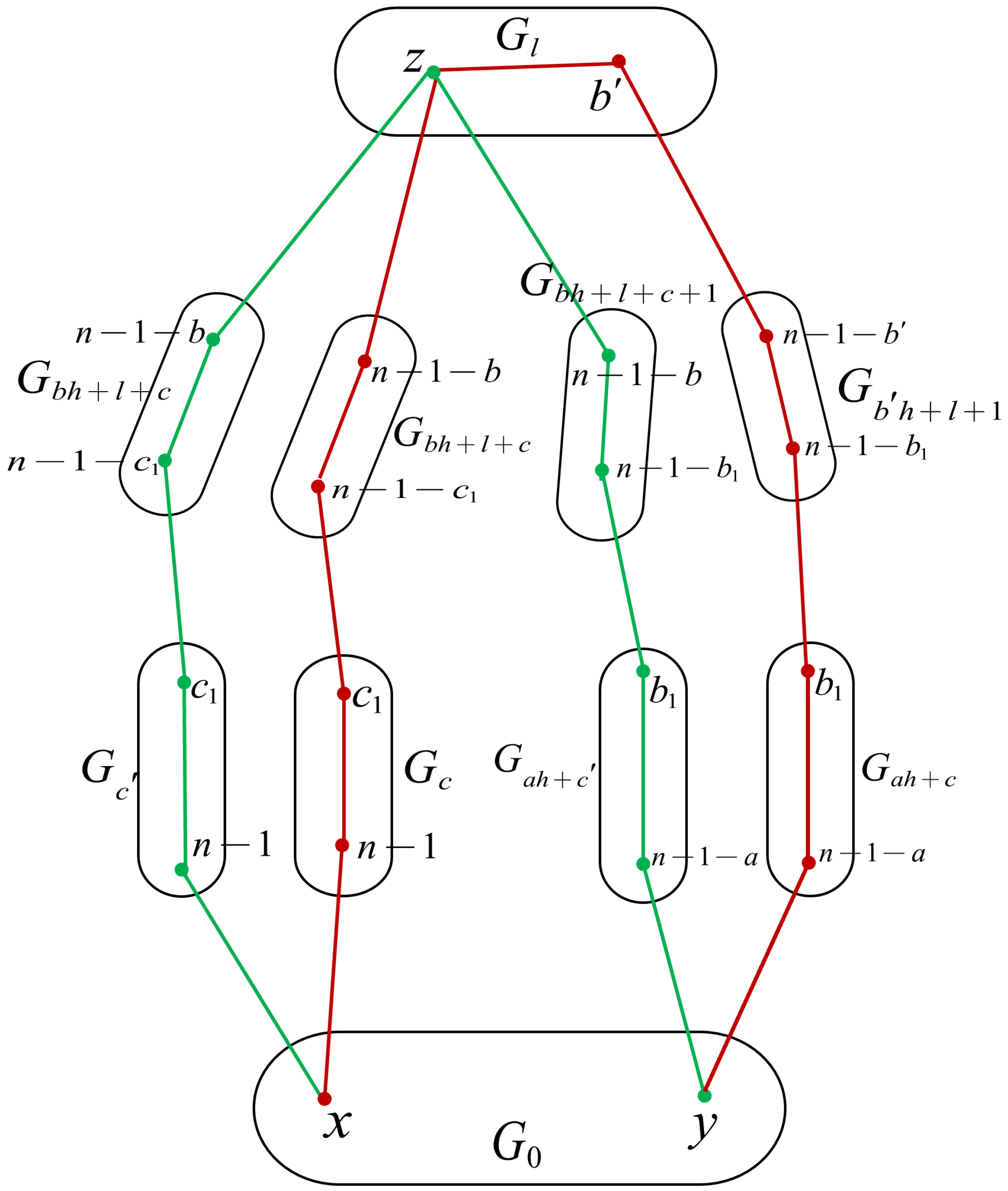 The 3-Path Connectivity of Dragonfly Networks