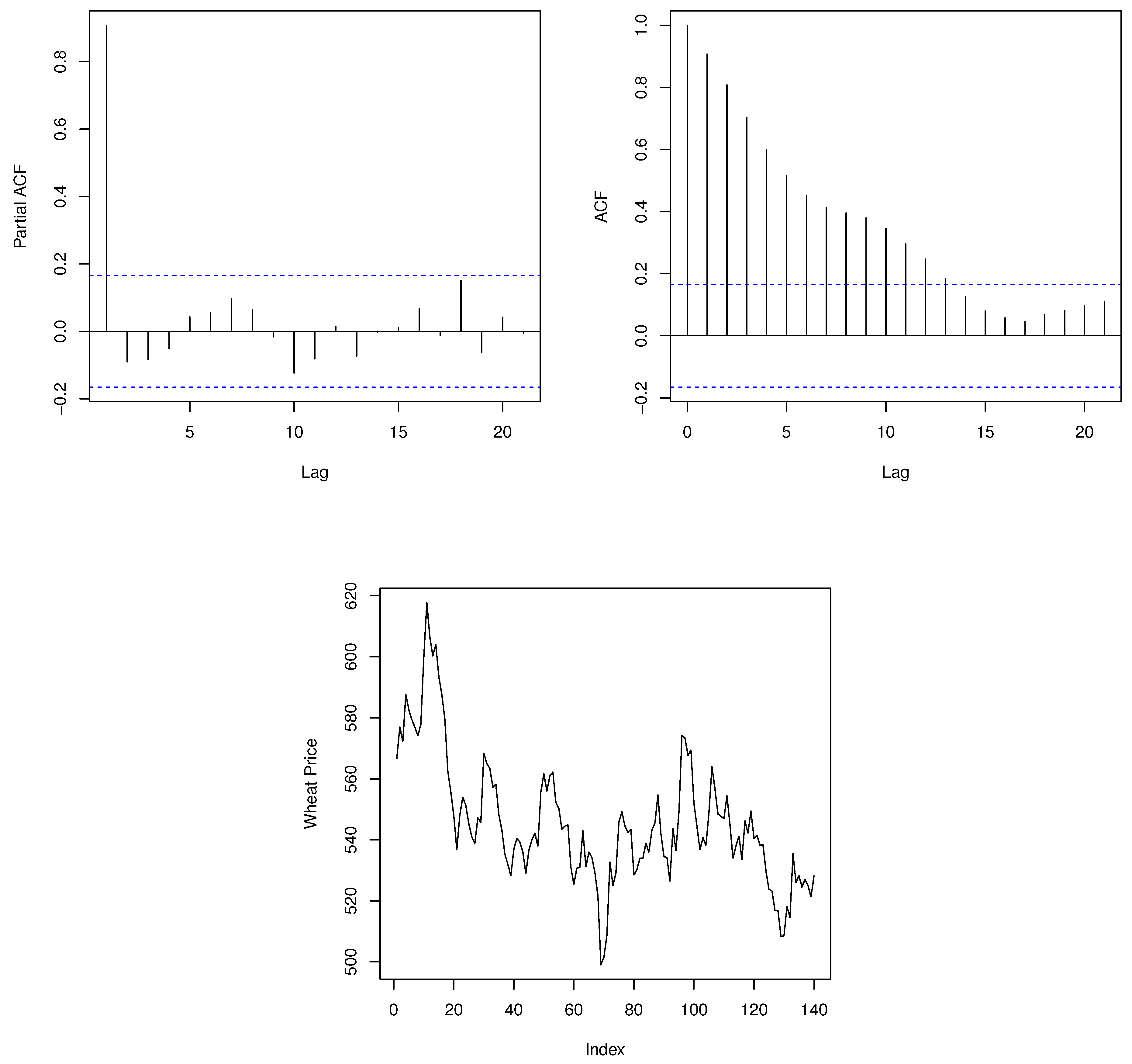 A Natural Generalization of the XLindley Distribution and Its First ...