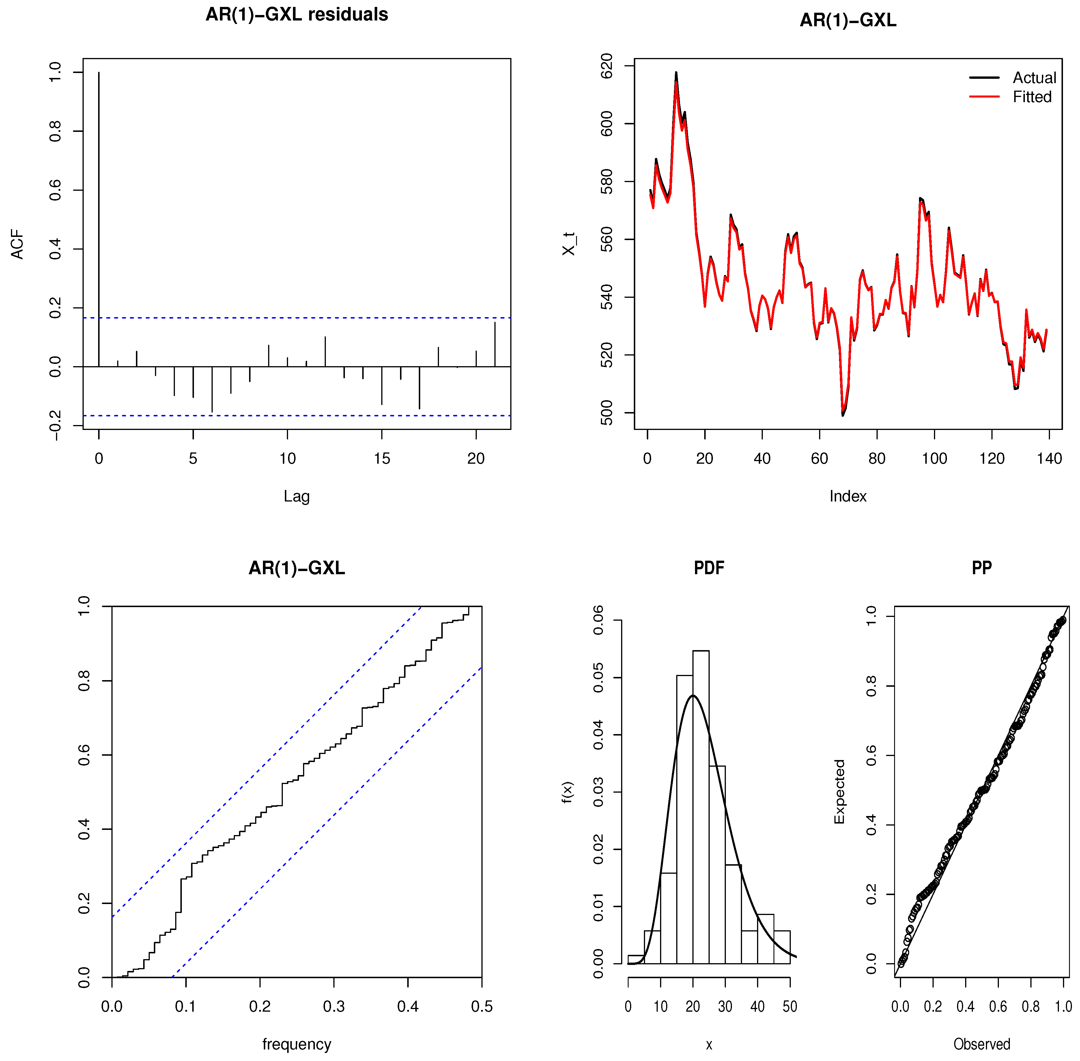 A Natural Generalization of the XLindley Distribution and Its First ...