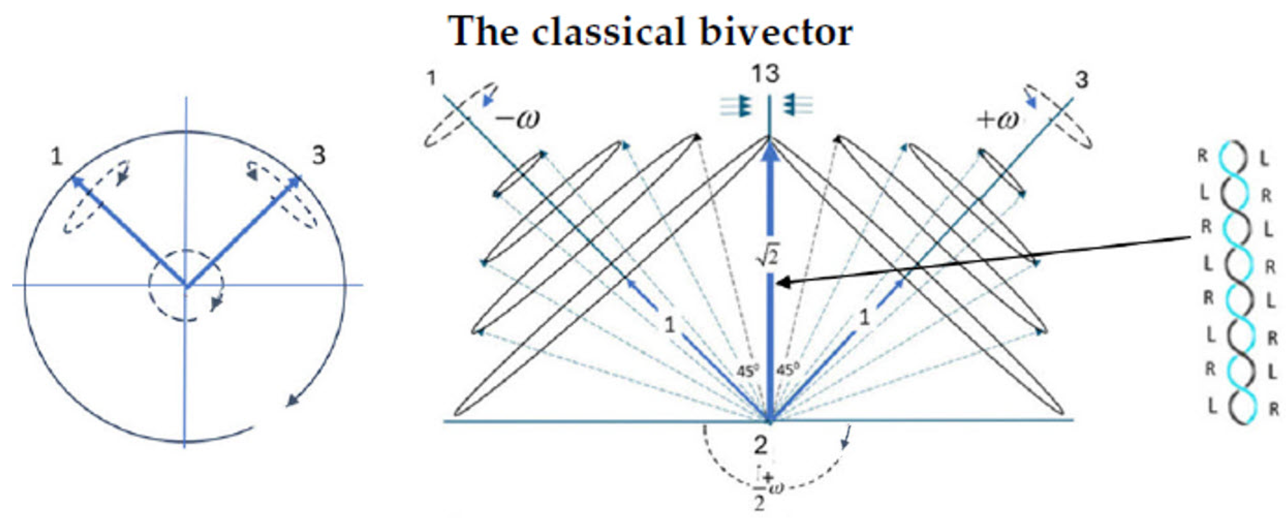 The Double-Slit Experiment in the Bivector Standard Model