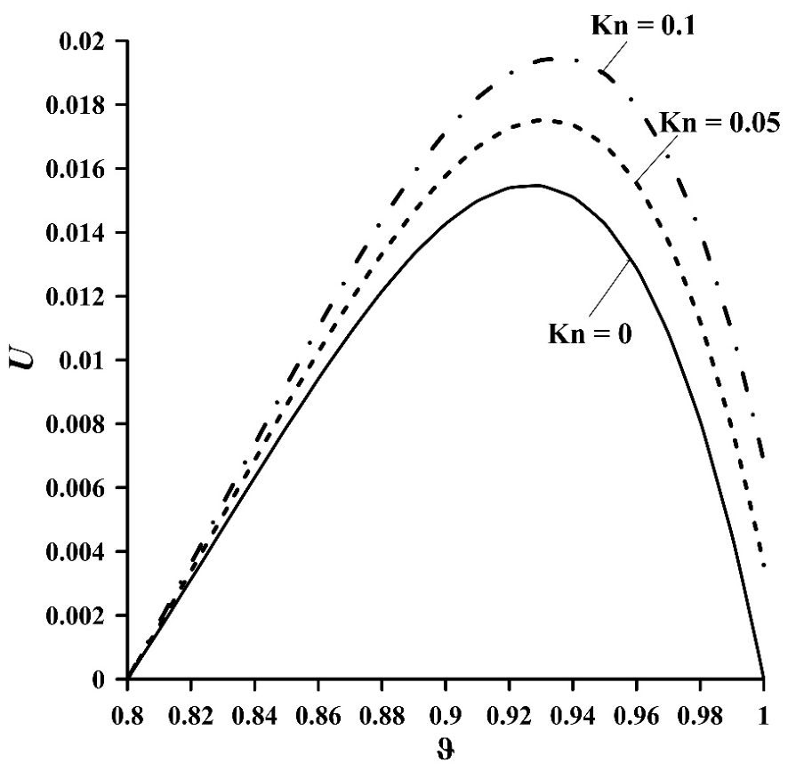 Analytical Study of Complex Heat Transfer During Steady-State Natural ...