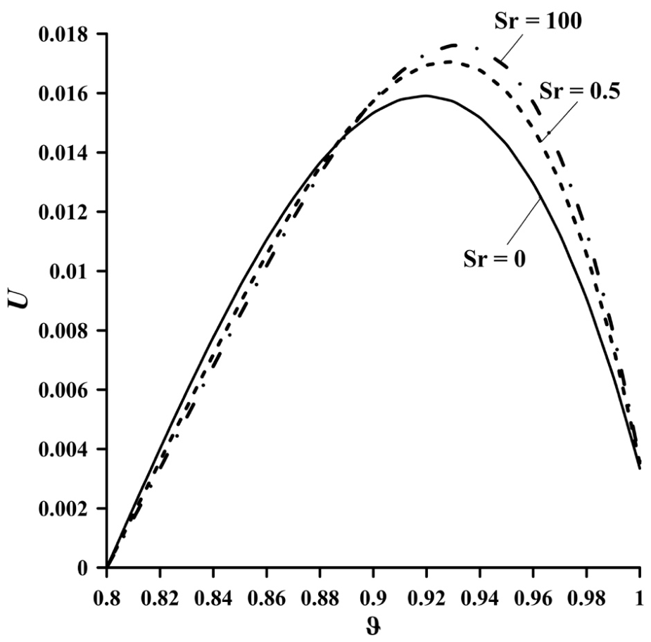 Analytical Study of Complex Heat Transfer During Steady-State Natural ...