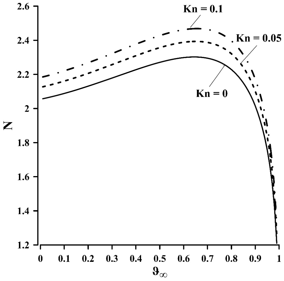 Analytical Study of Complex Heat Transfer During Steady-State Natural ...
