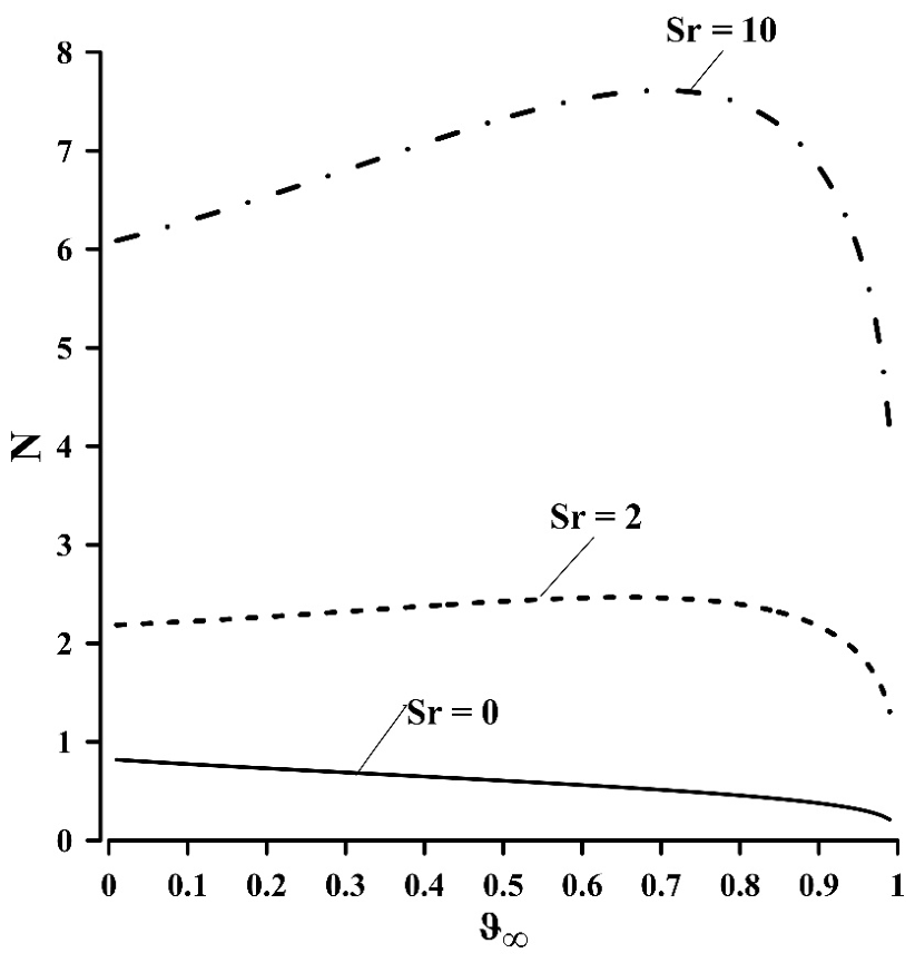 Analytical Study of Complex Heat Transfer During Steady-State Natural ...