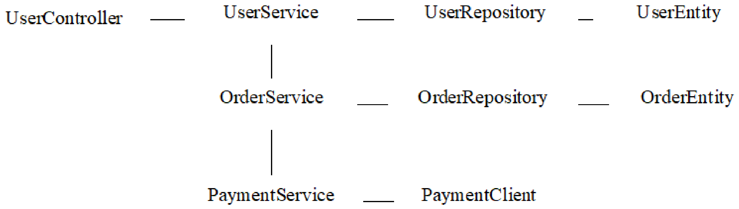 Method for Automated Decomposition of Monolithic Software Systems Based ...