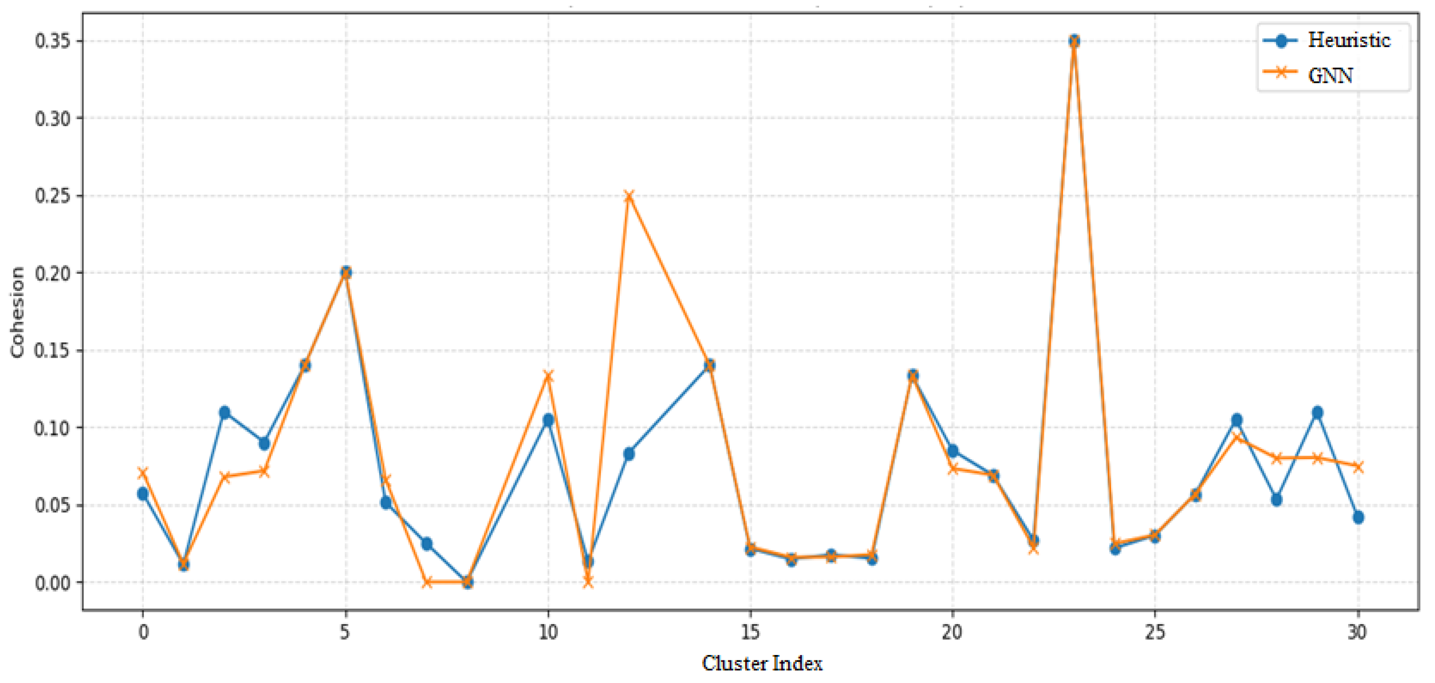 Method for Automated Decomposition of Monolithic Software Systems Based ...