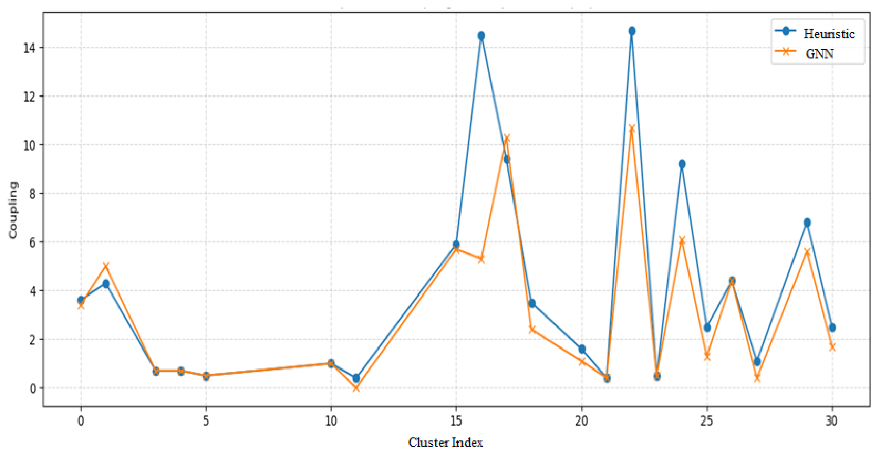 Method for Automated Decomposition of Monolithic Software Systems Based ...