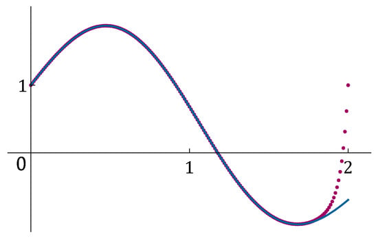 Efficient Numerical Methods for Fractional- and Integer-Order Ordinary ...