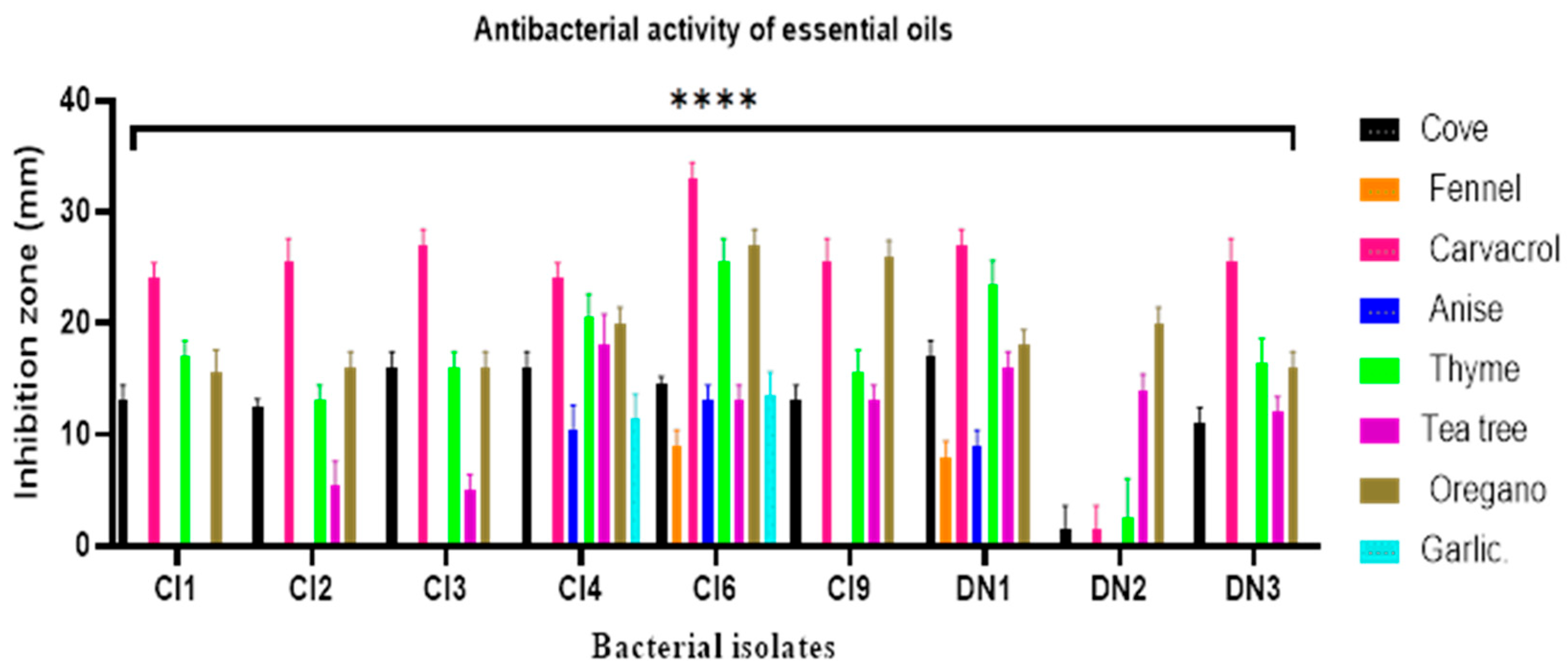 Essential Oil Nanoemulsions: A Novel Strategy Against Extensively Drug ...