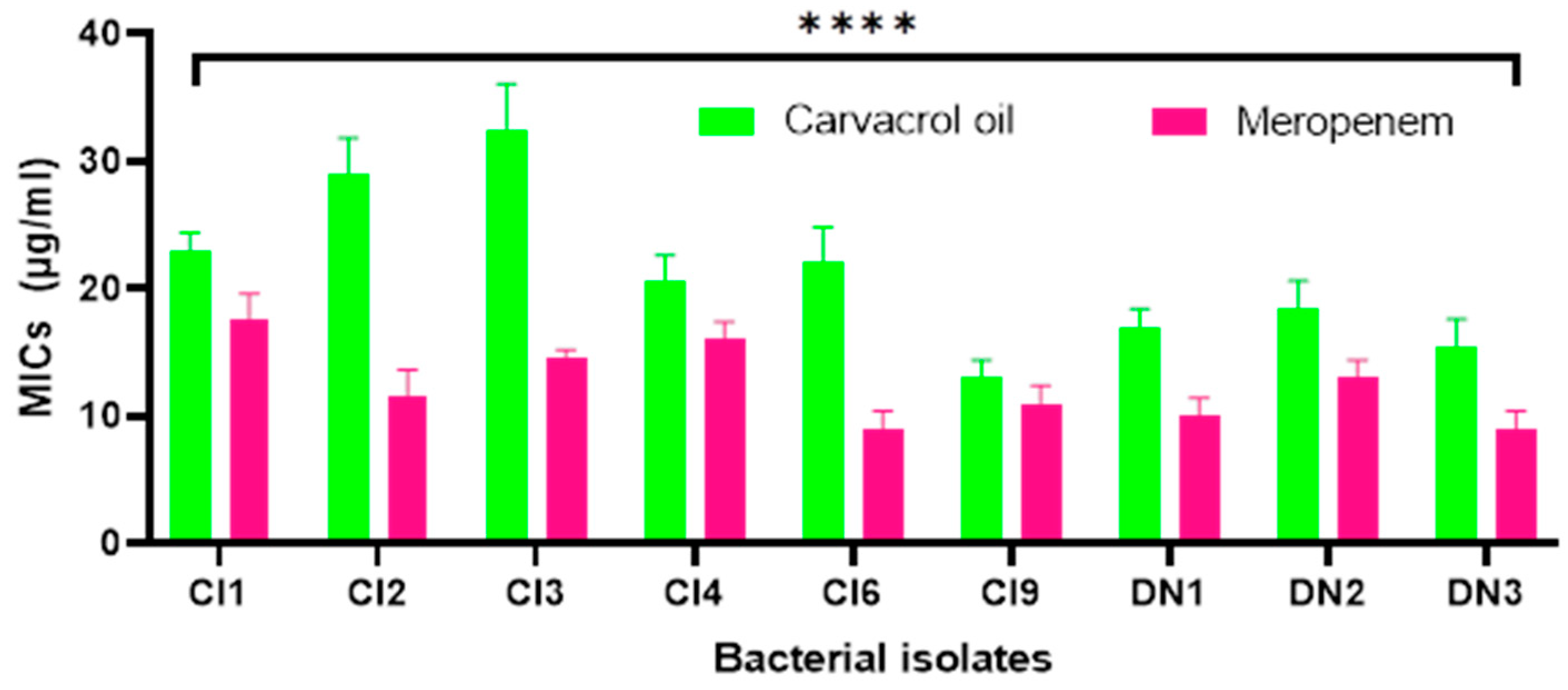 Essential Oil Nanoemulsions: A Novel Strategy Against Extensively Drug ...