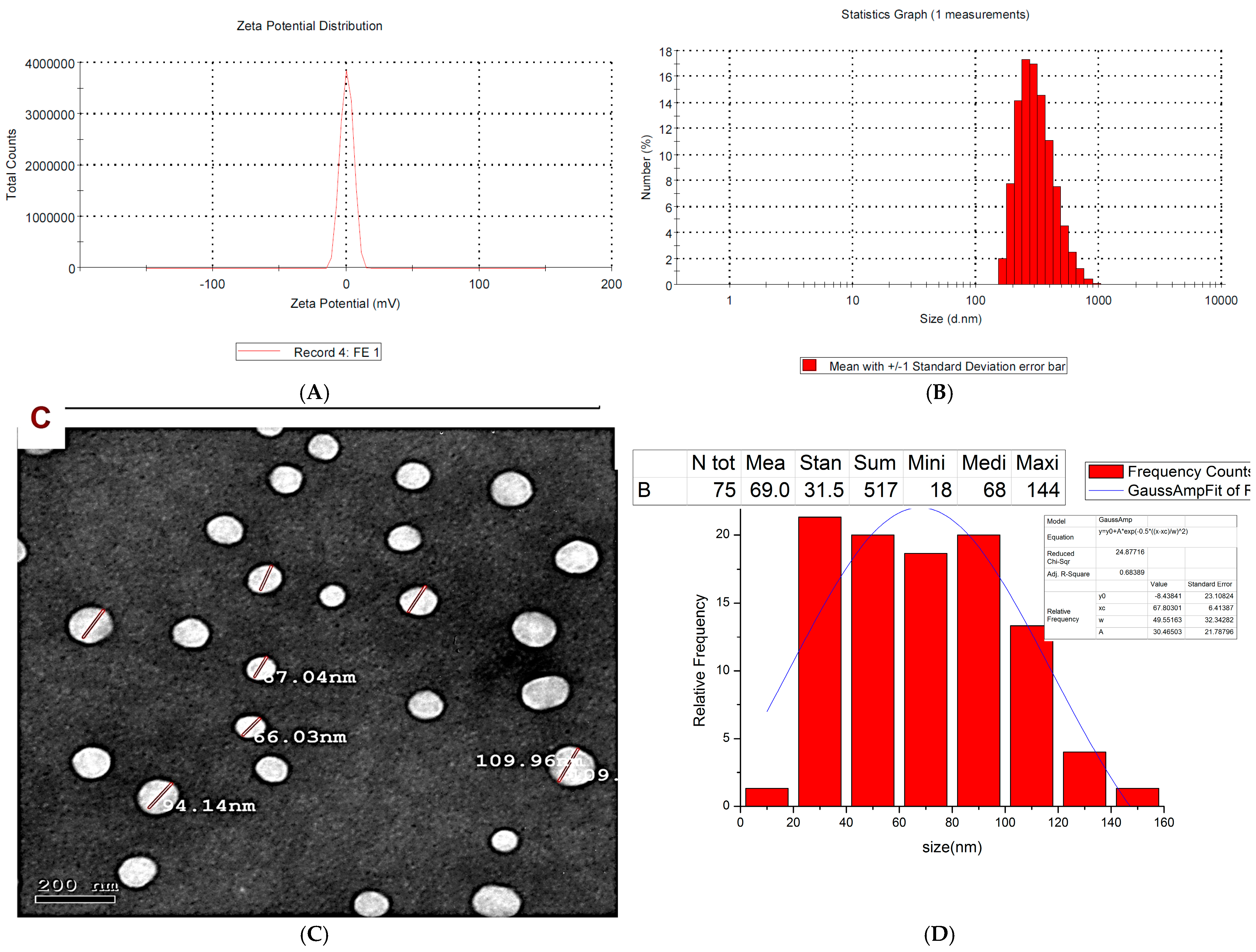 Essential Oil Nanoemulsions: A Novel Strategy Against Extensively Drug ...