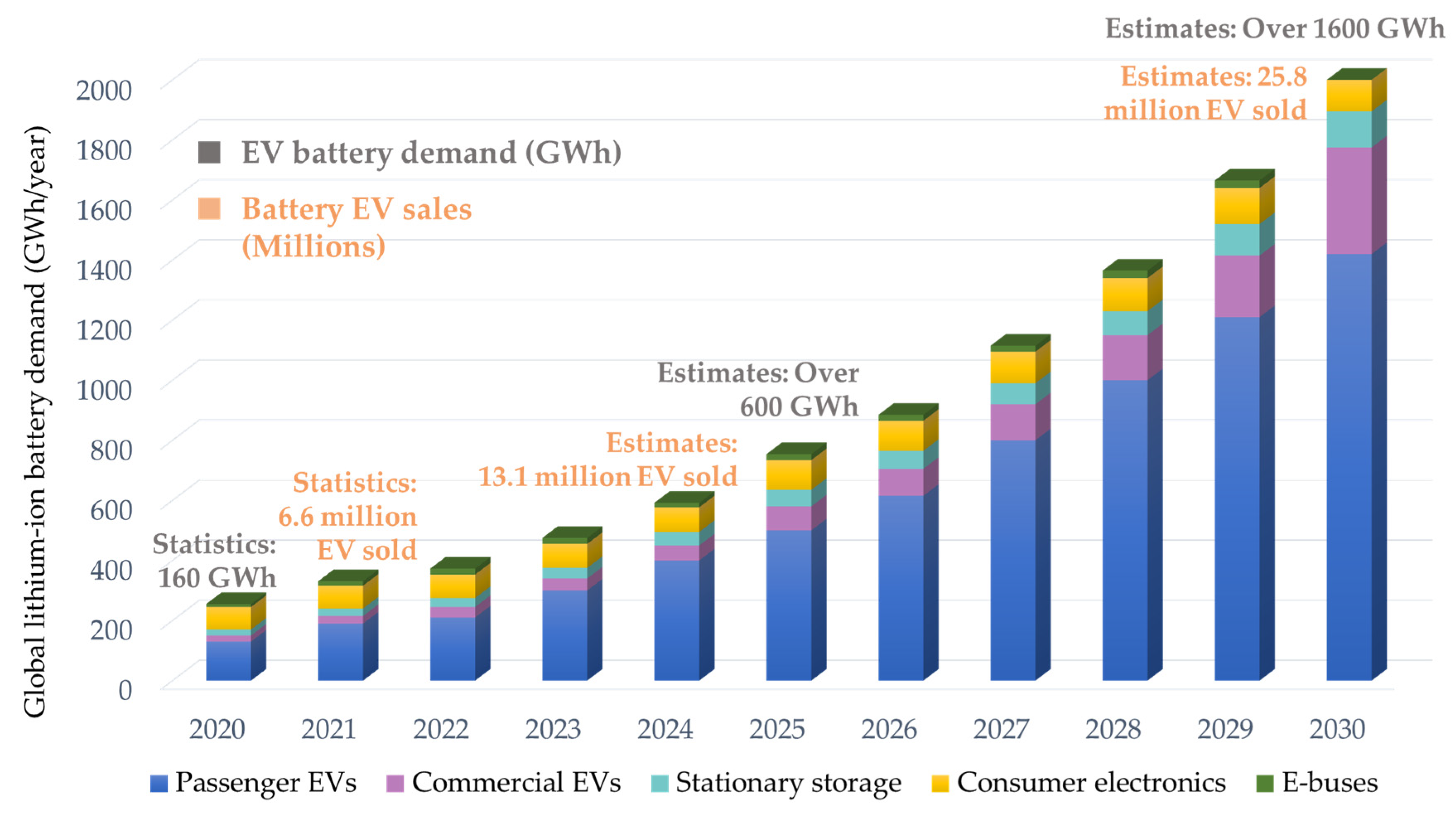 EV Design Battery Calculation 56 OFF EV Design Battery Calculation 56 OFF