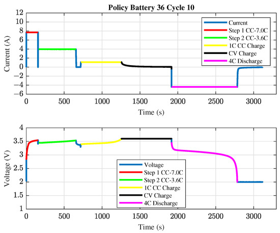 Batteries Free Full Text Battery Aging Models Based On High Current Incremental Capacity In
