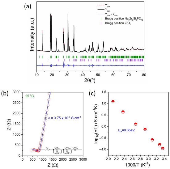 Batteries | Free Full-Text | Interface Stability between Na3Zr2Si2PO12 ...